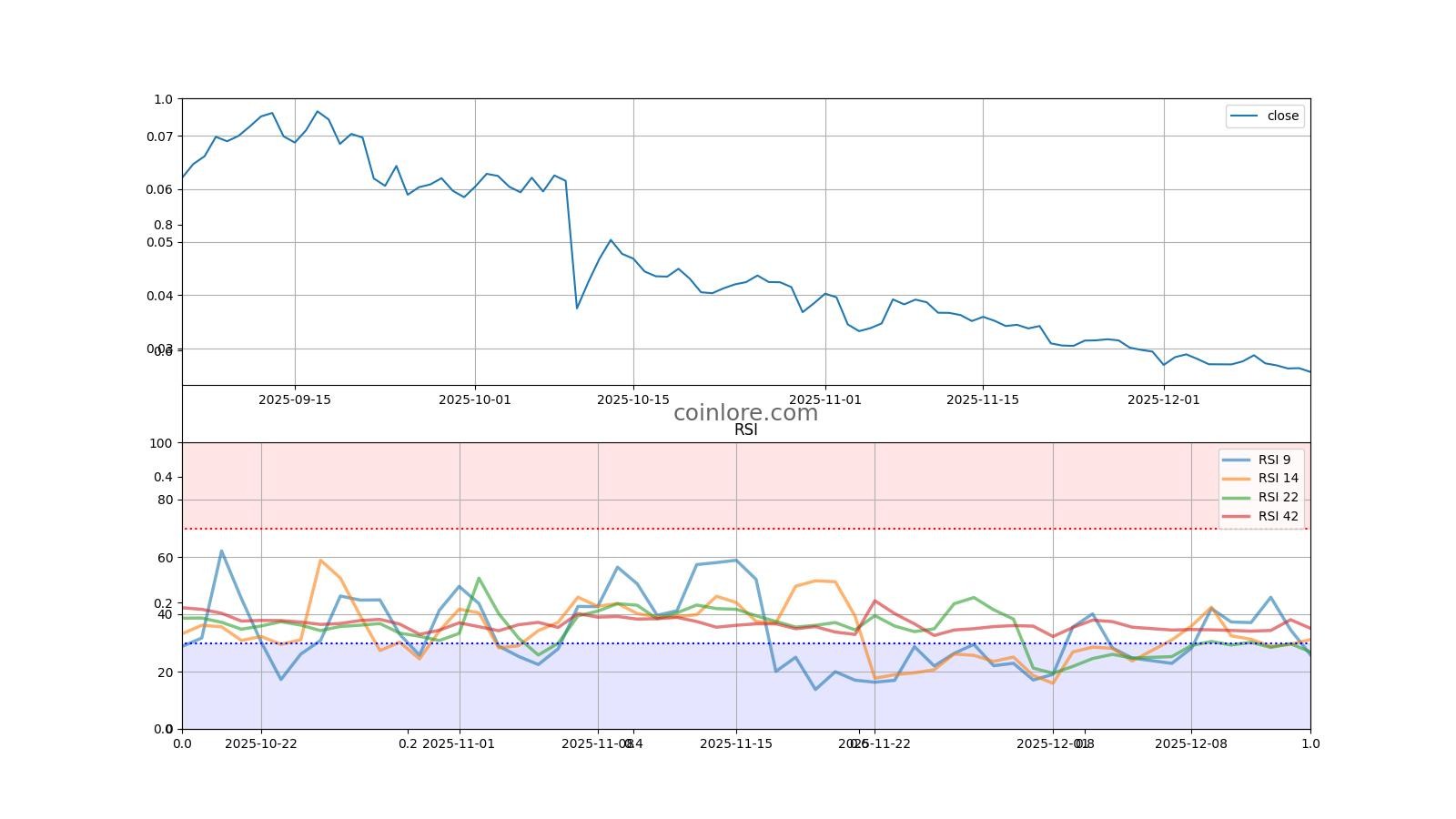 NFPrompt RSI indicator