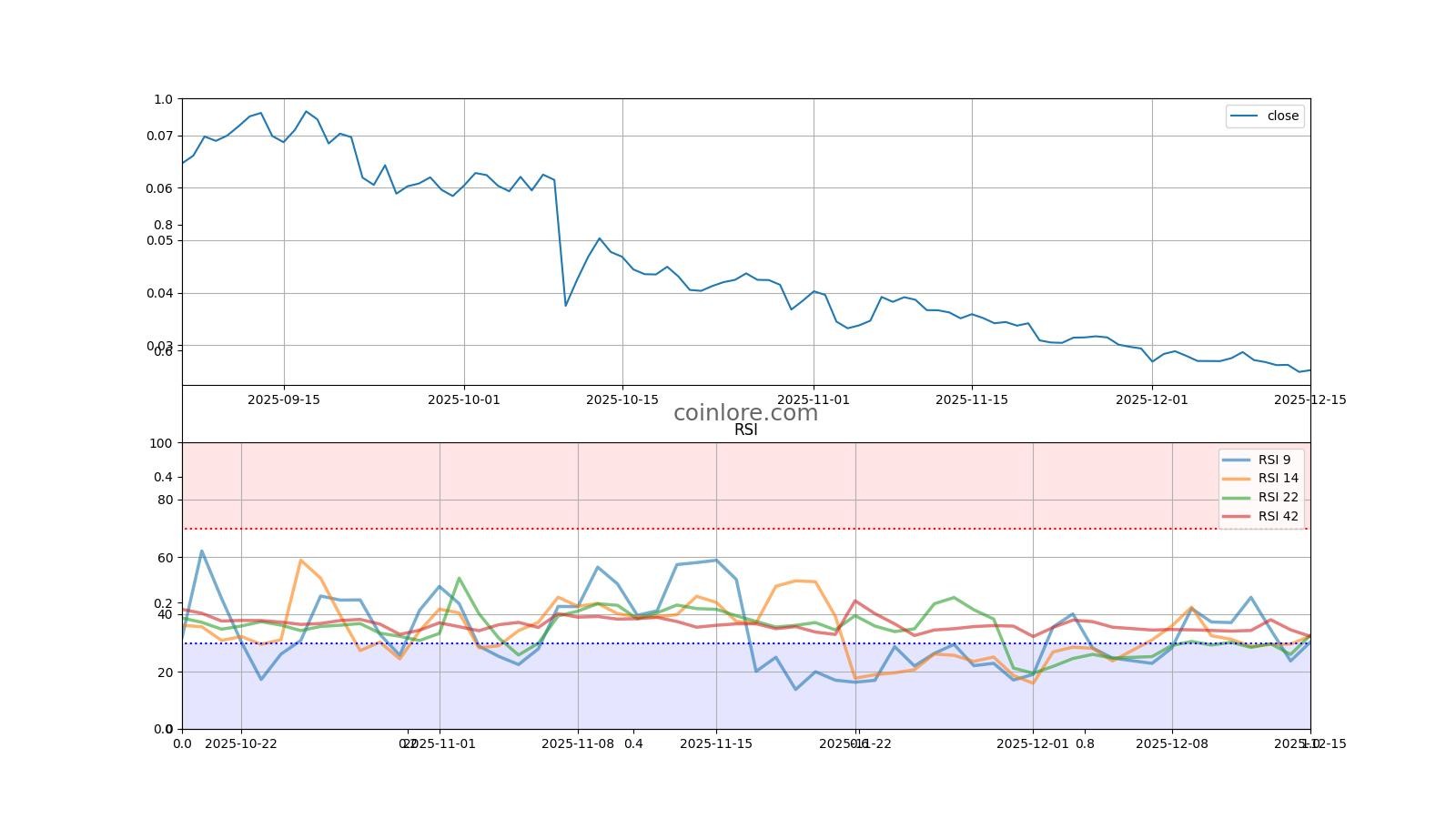 NFPrompt RSI indicator