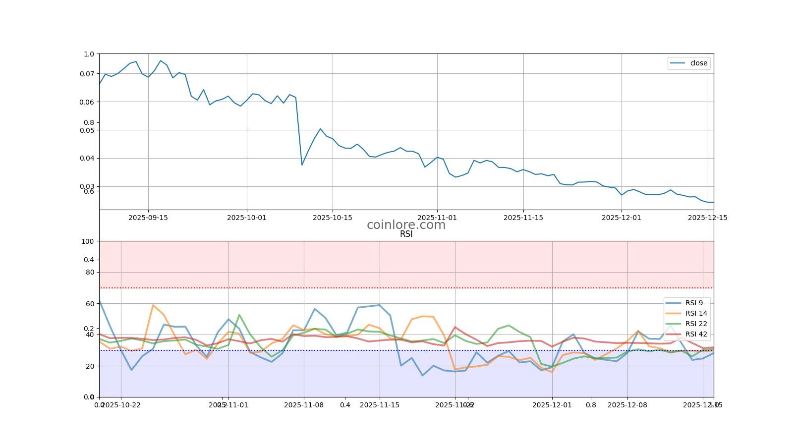 NFPrompt RSI indicator