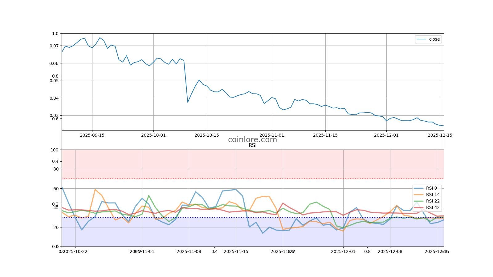 NFPrompt RSI indicator