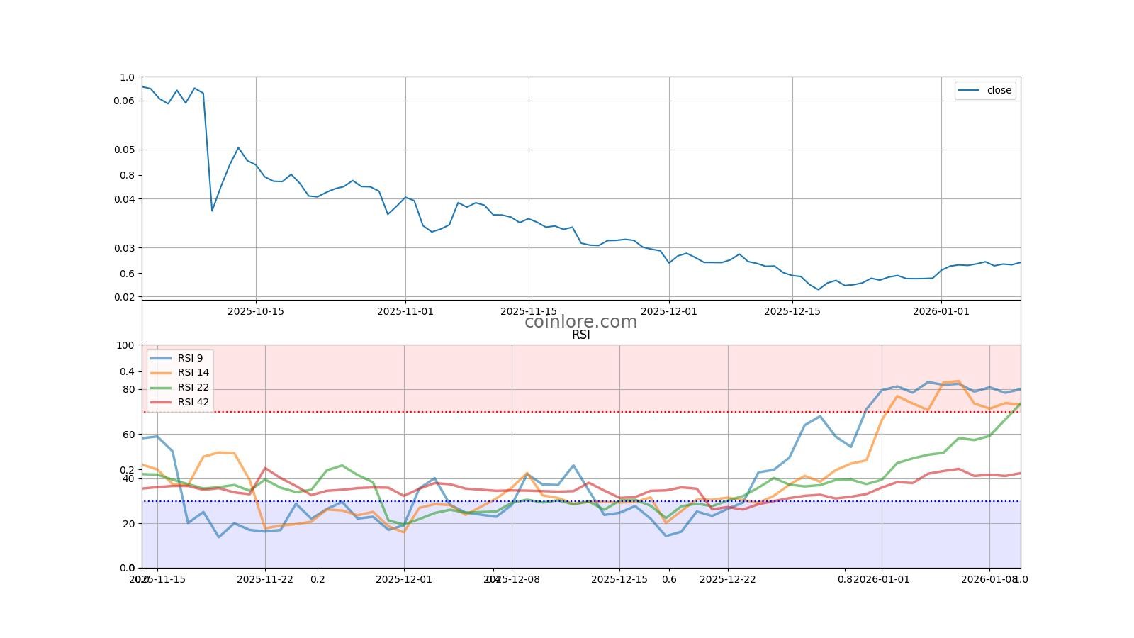 NFPrompt RSI indicator