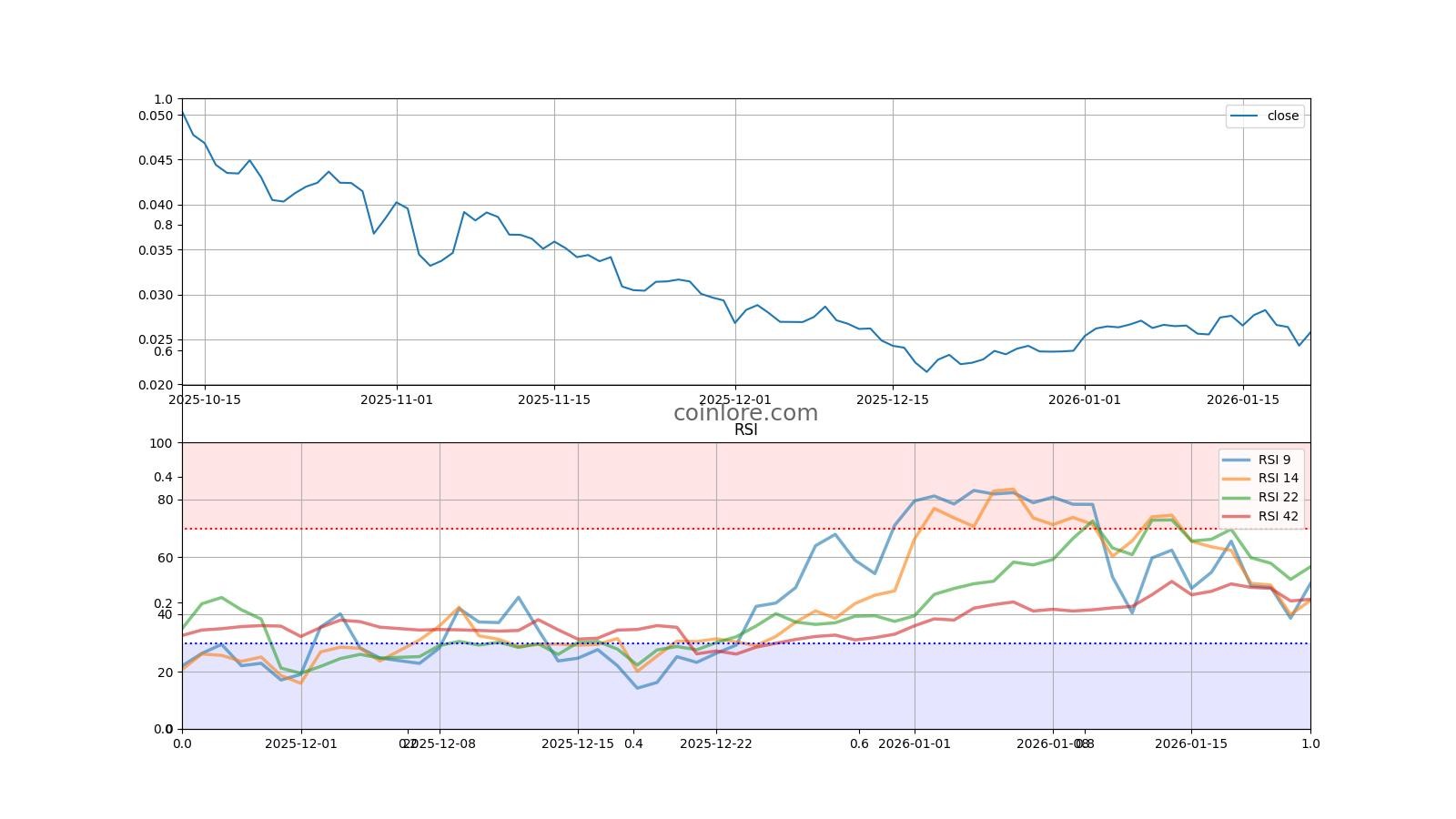 NFPrompt RSI indicator