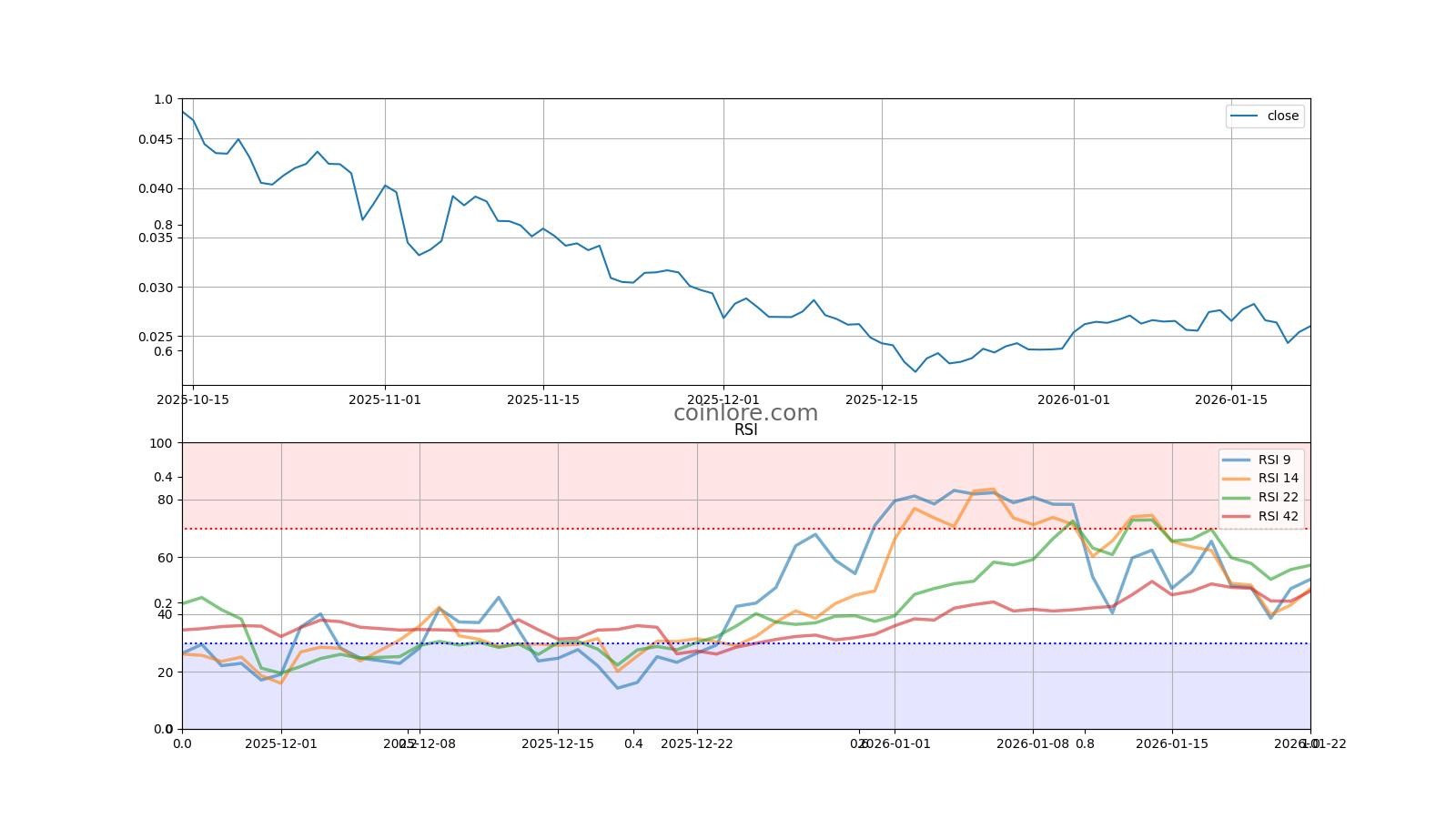 NFPrompt RSI indicator