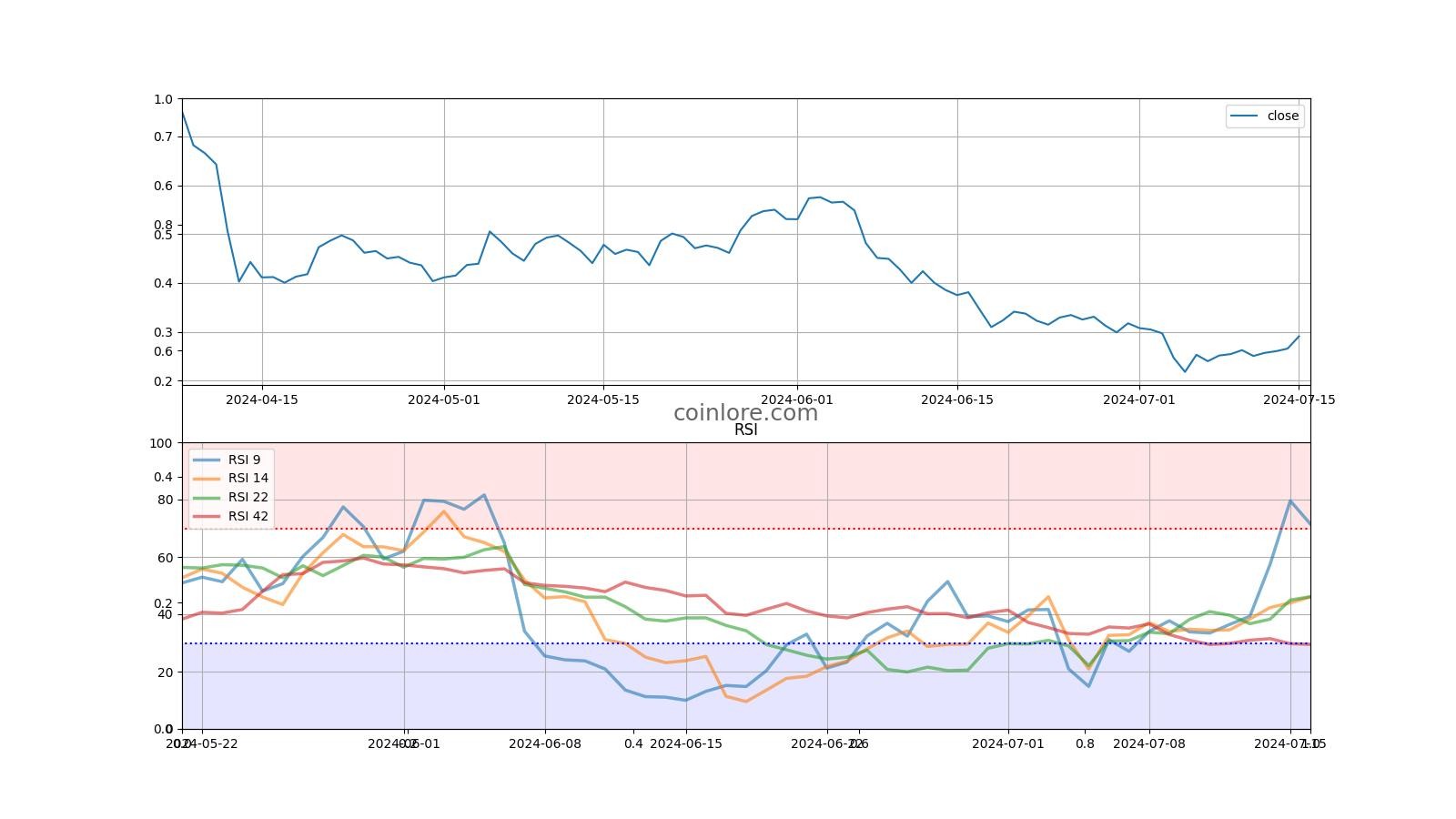 NFPrompt RSI indicator