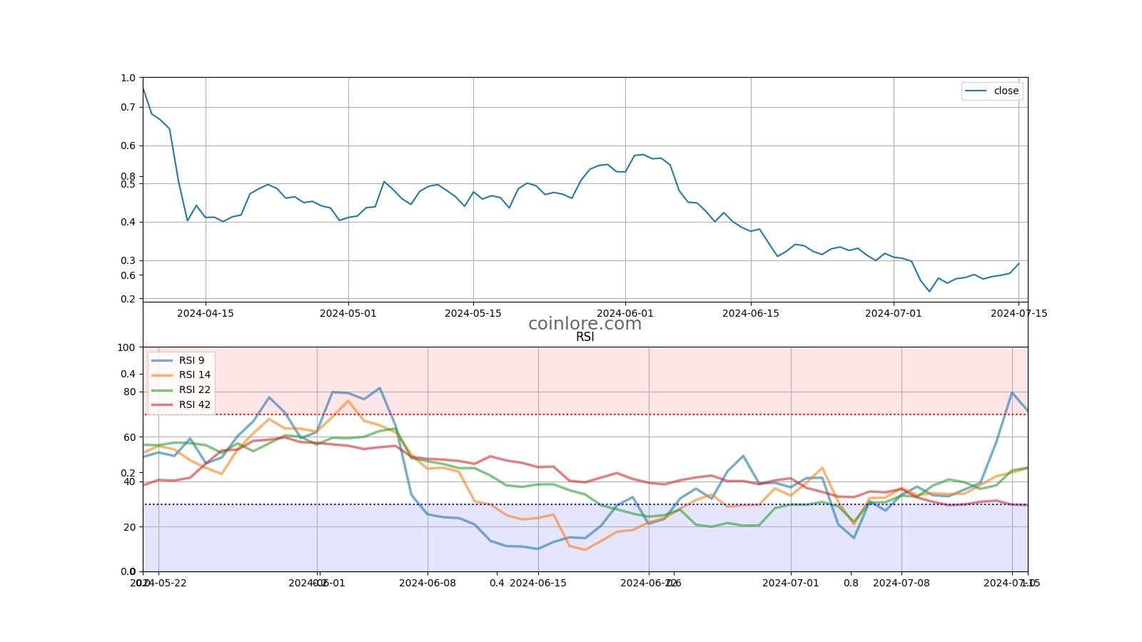 NFPrompt RSI indicator