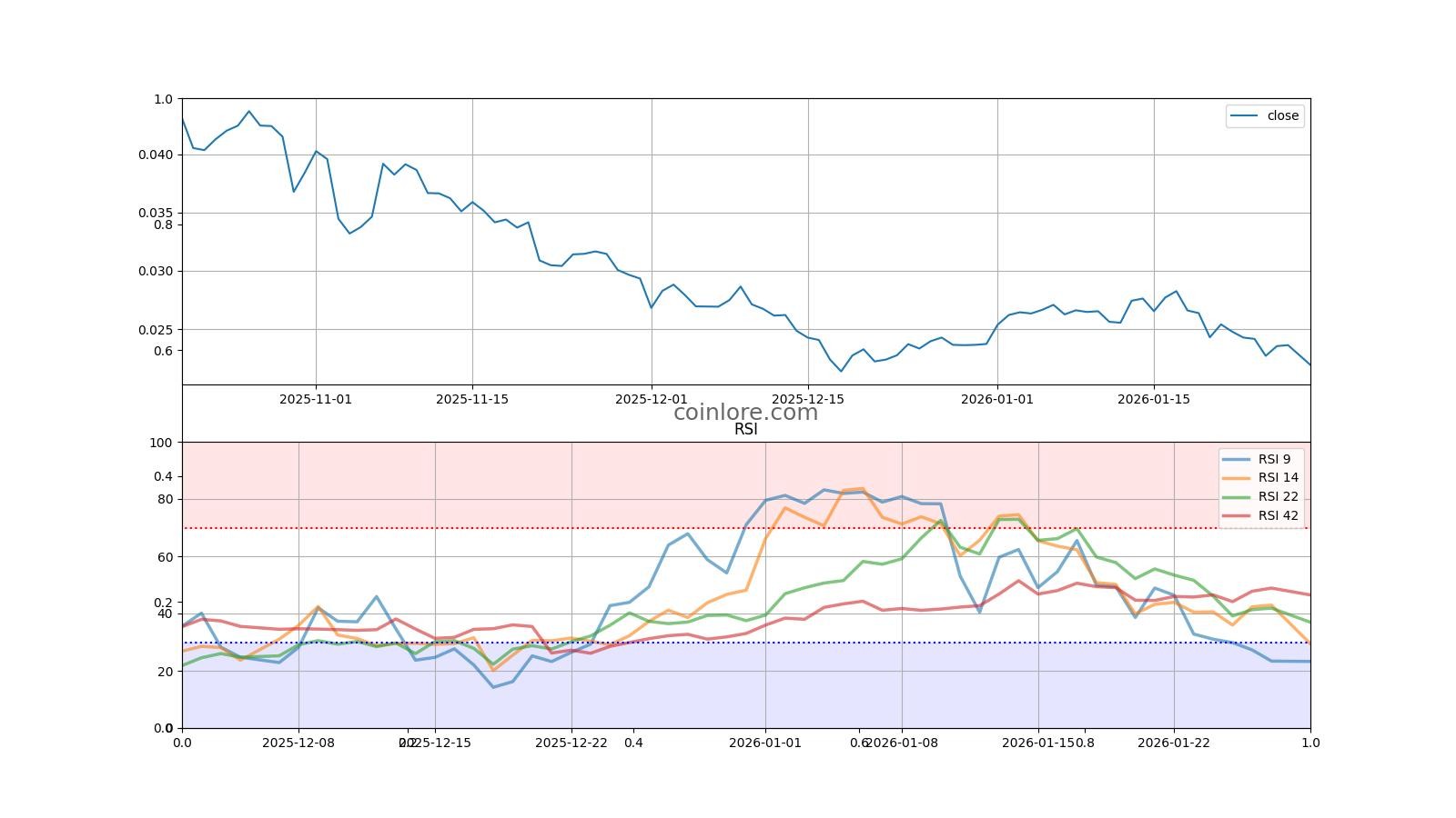 NFPrompt RSI indicator