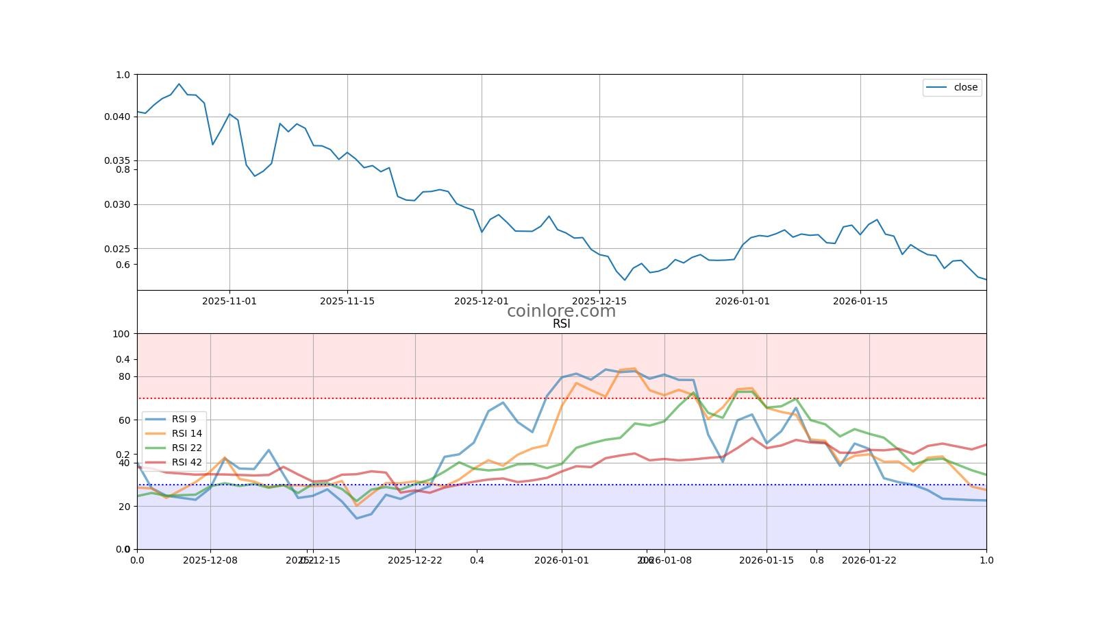NFPrompt RSI indicator