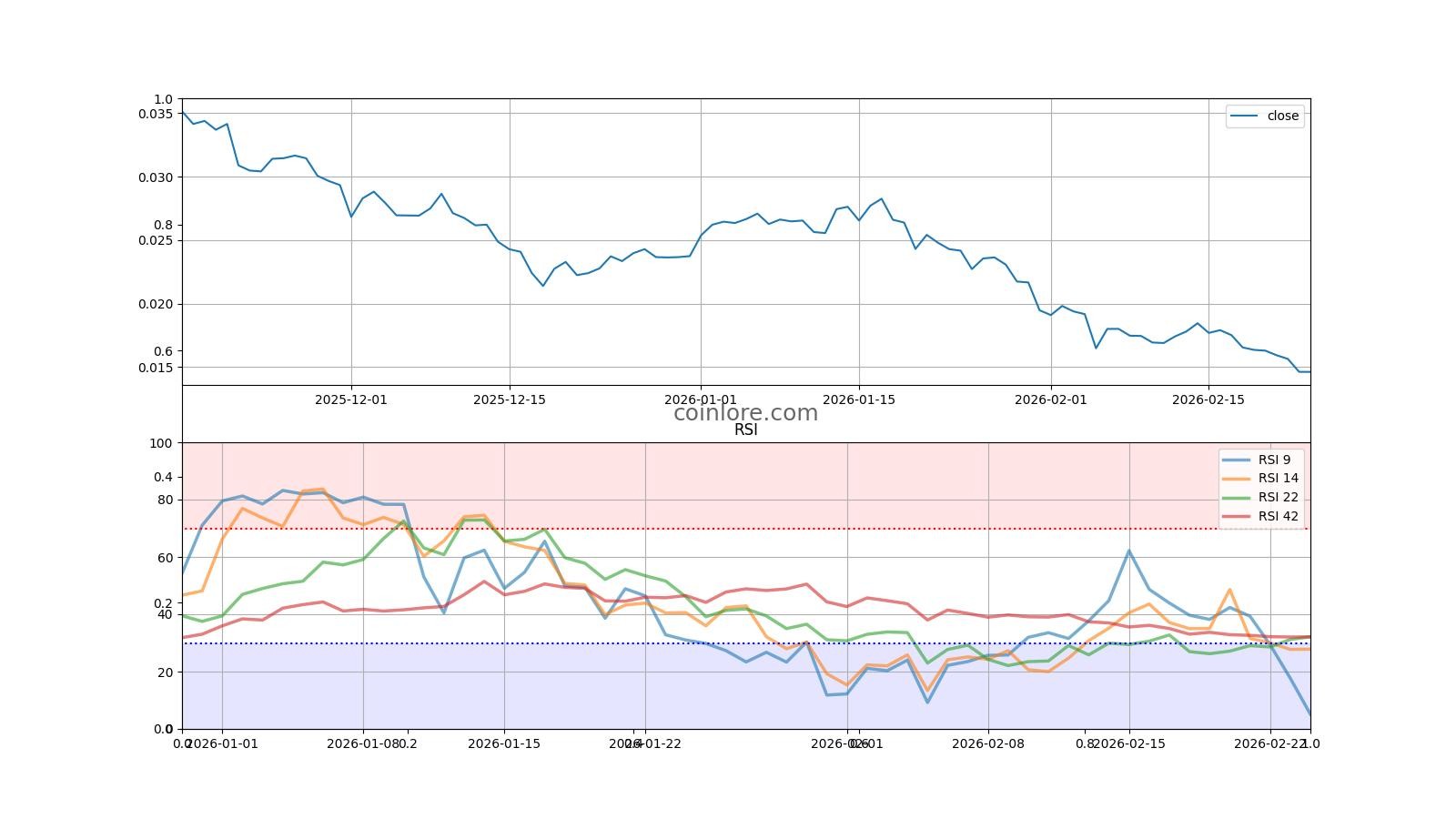 NFPrompt RSI indicator