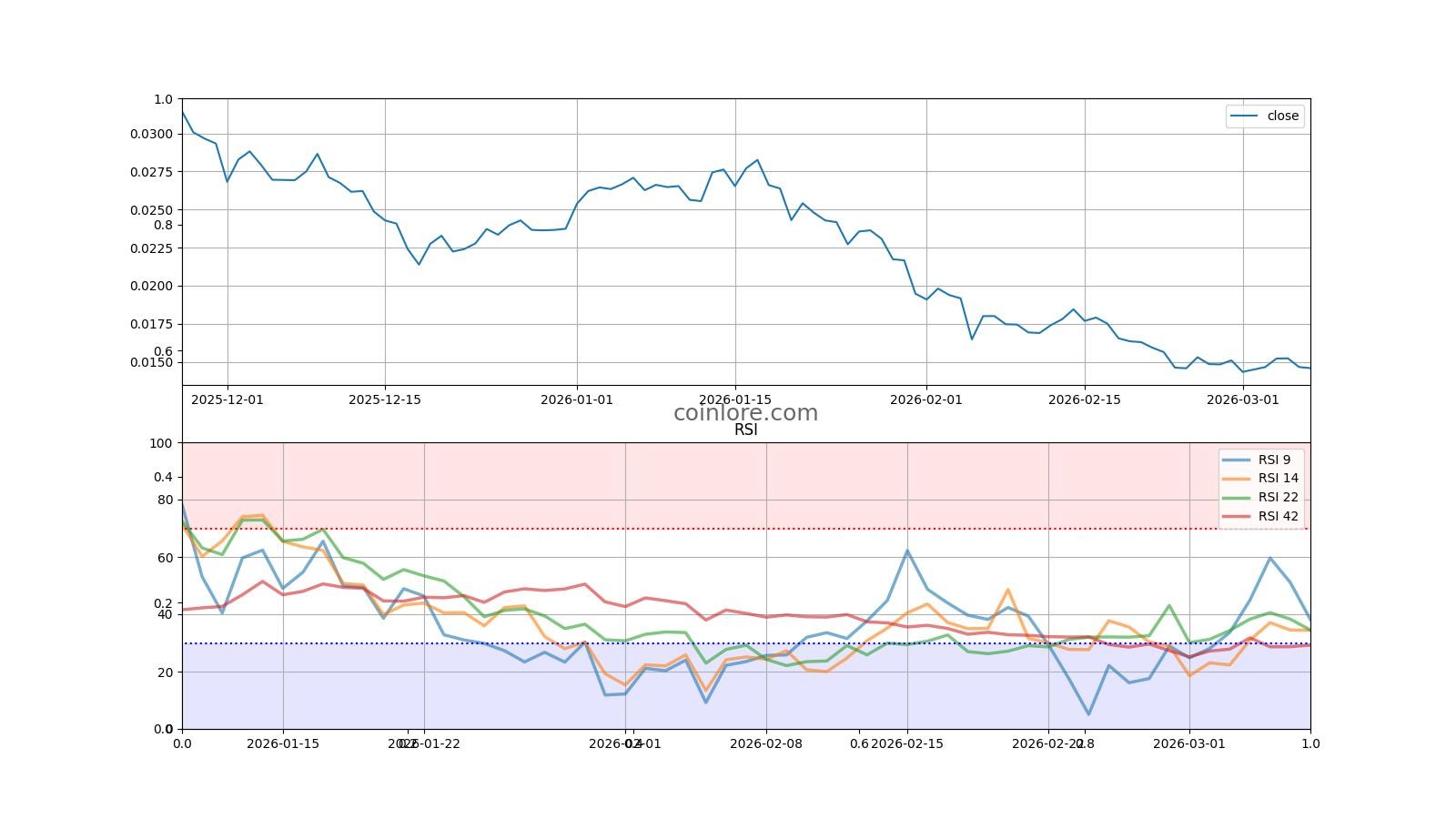 NFPrompt RSI indicator