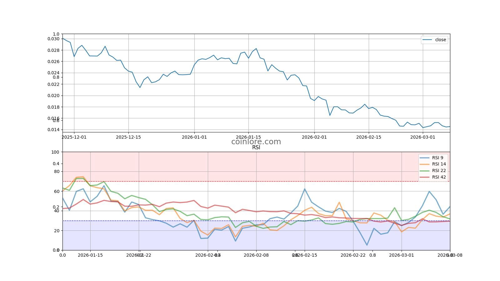 NFPrompt RSI indicator