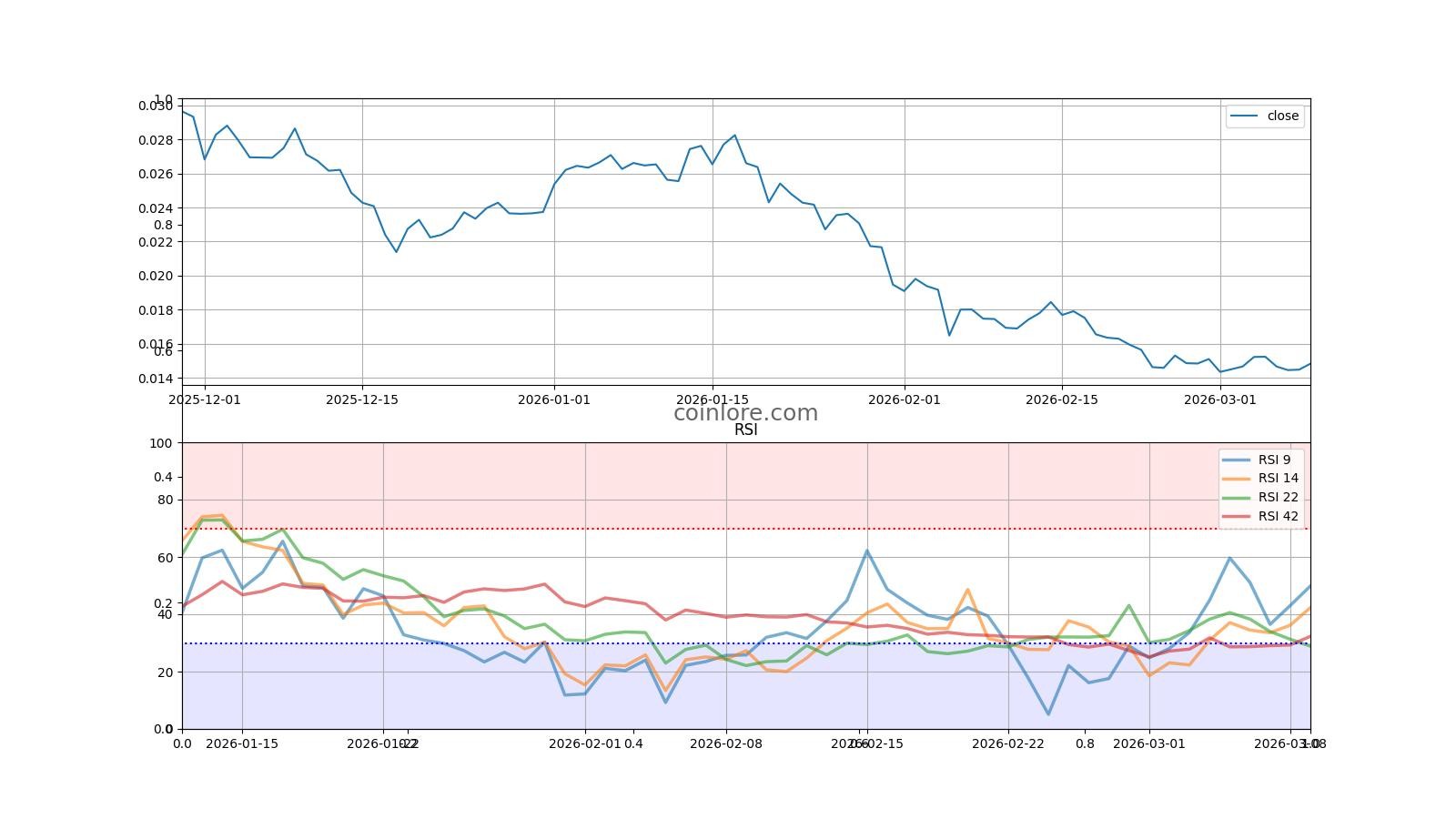NFPrompt RSI indicator