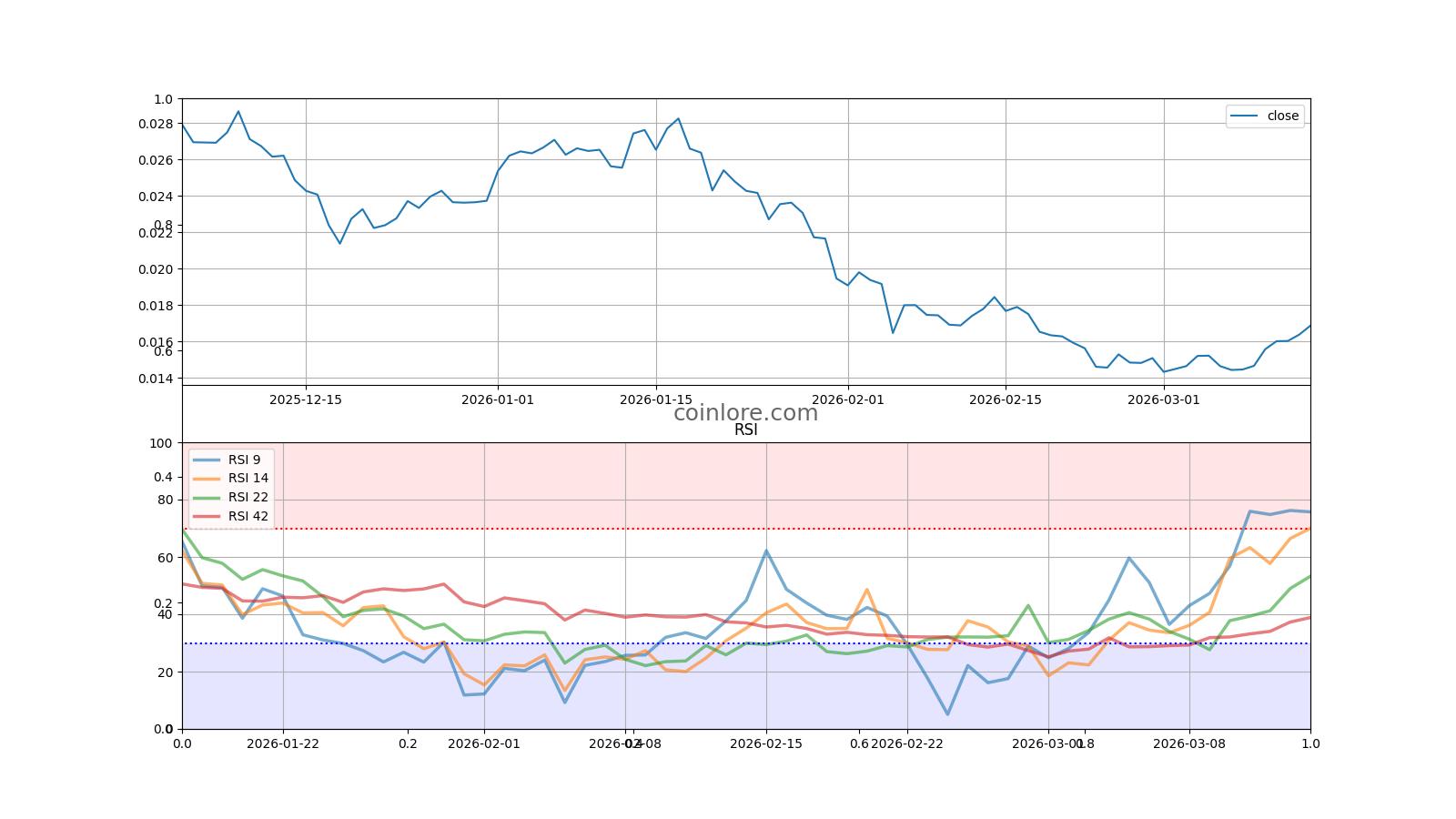 NFPrompt RSI indicator
