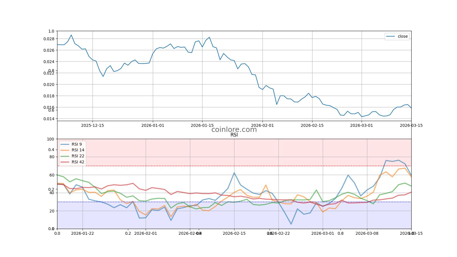 NFPrompt RSI indicator