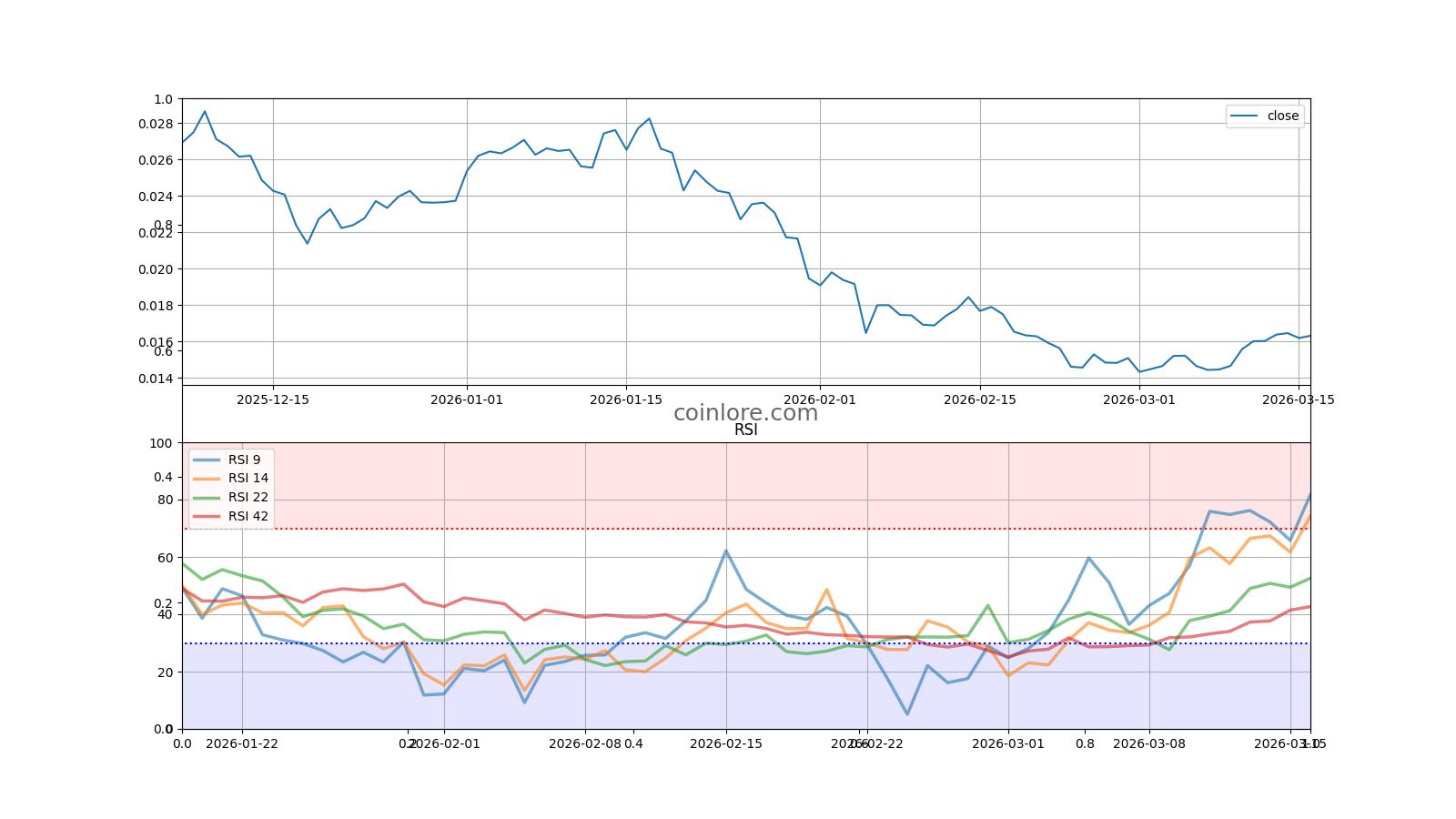 NFPrompt RSI indicator