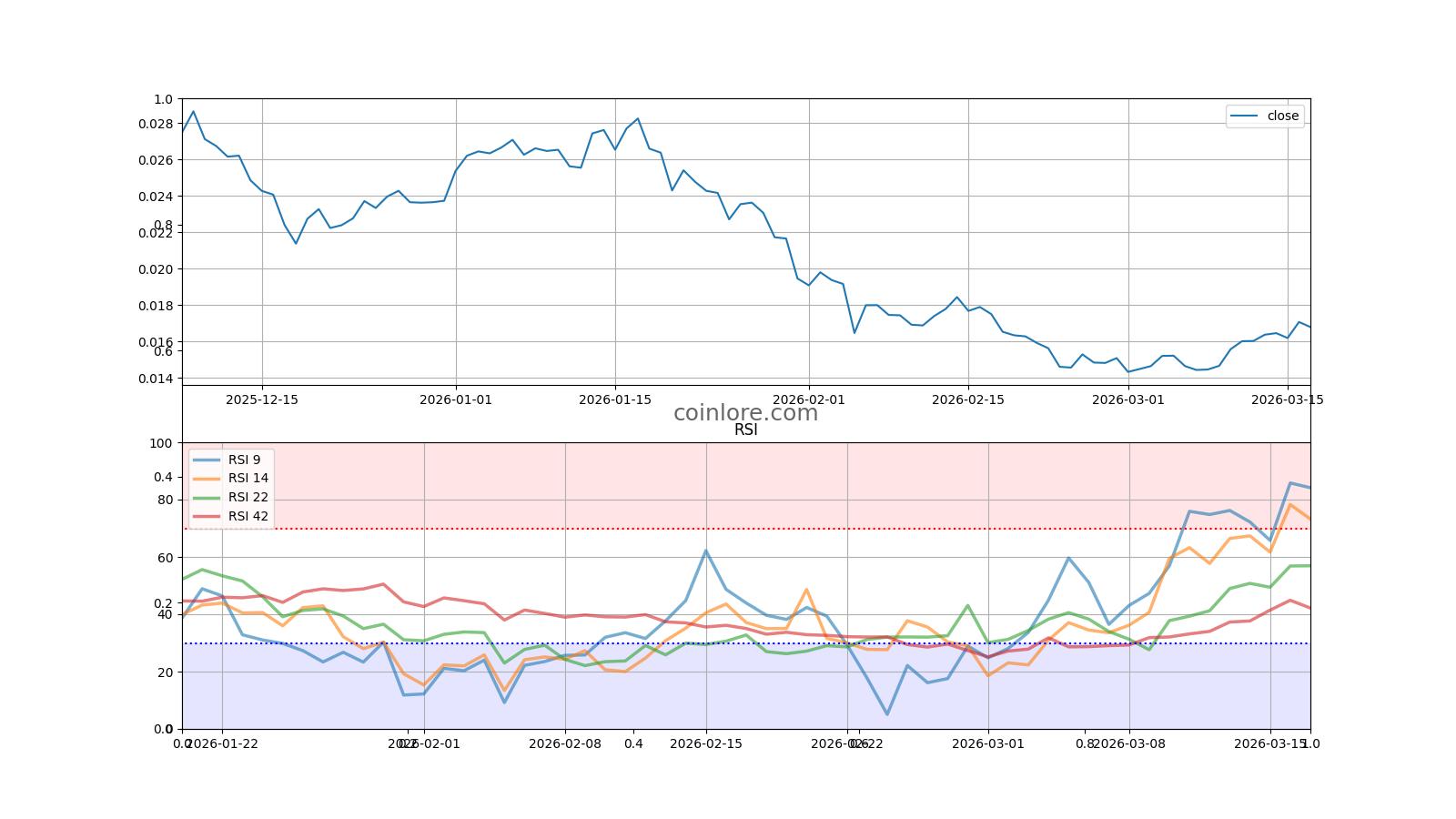 NFPrompt RSI indicator