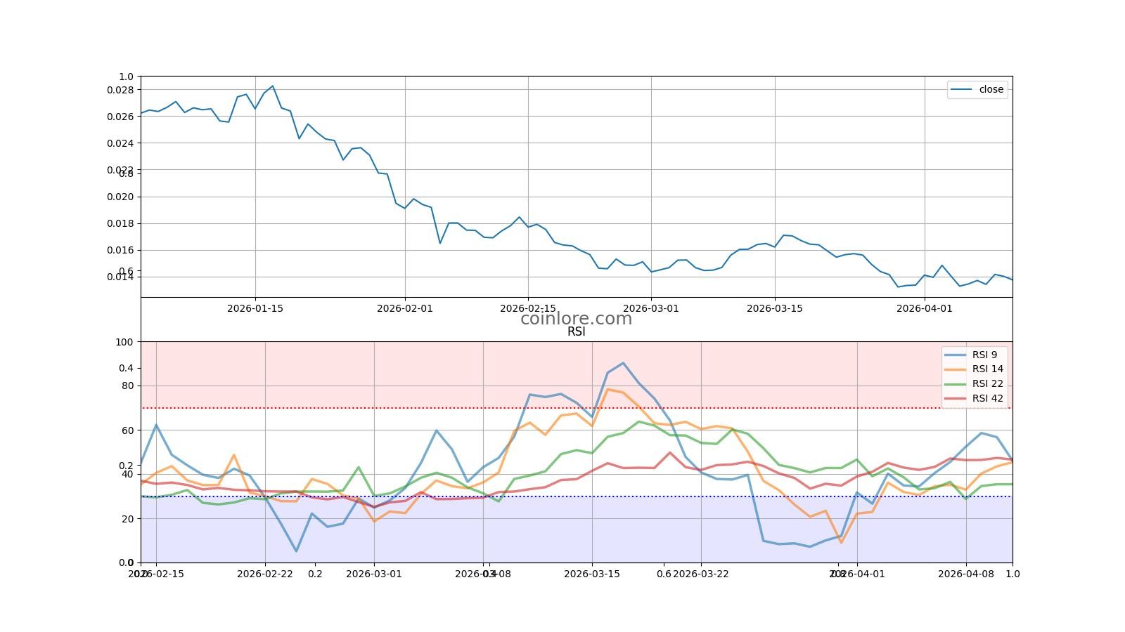 NFPrompt RSI indicator