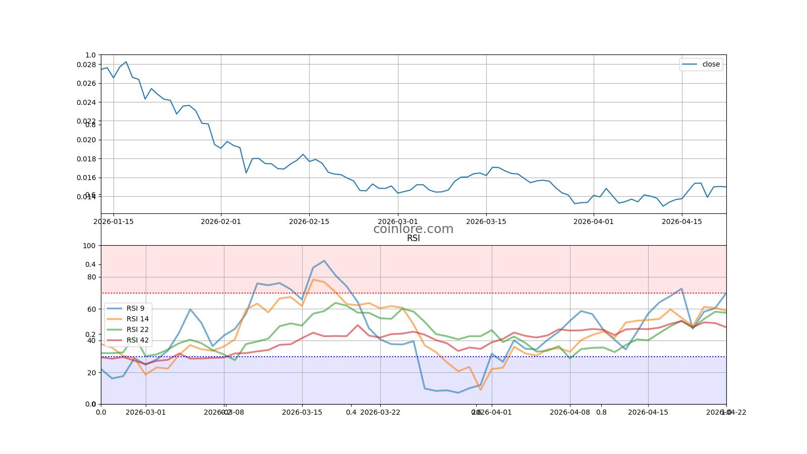 NFPrompt RSI indicator