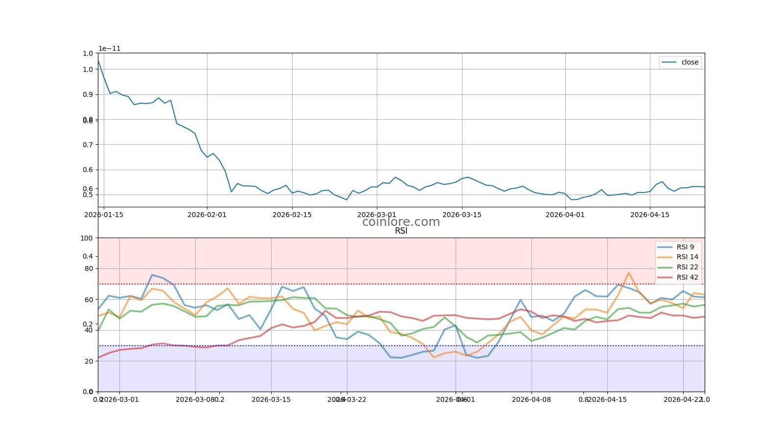 NFT Art Finance RSI indicator