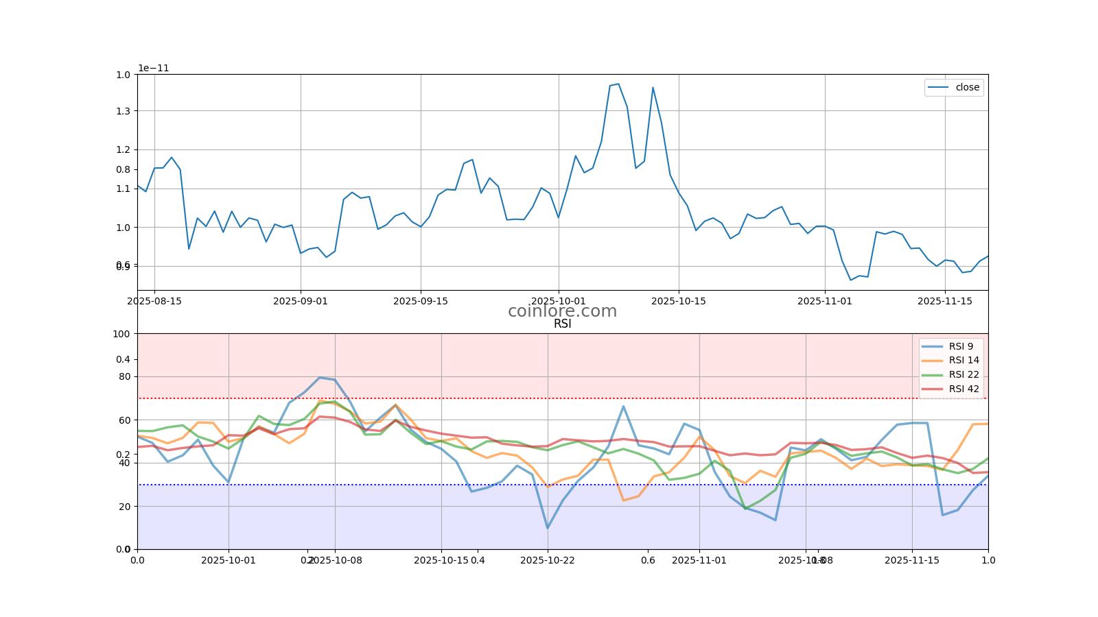 NFT Art Finance RSI indicator