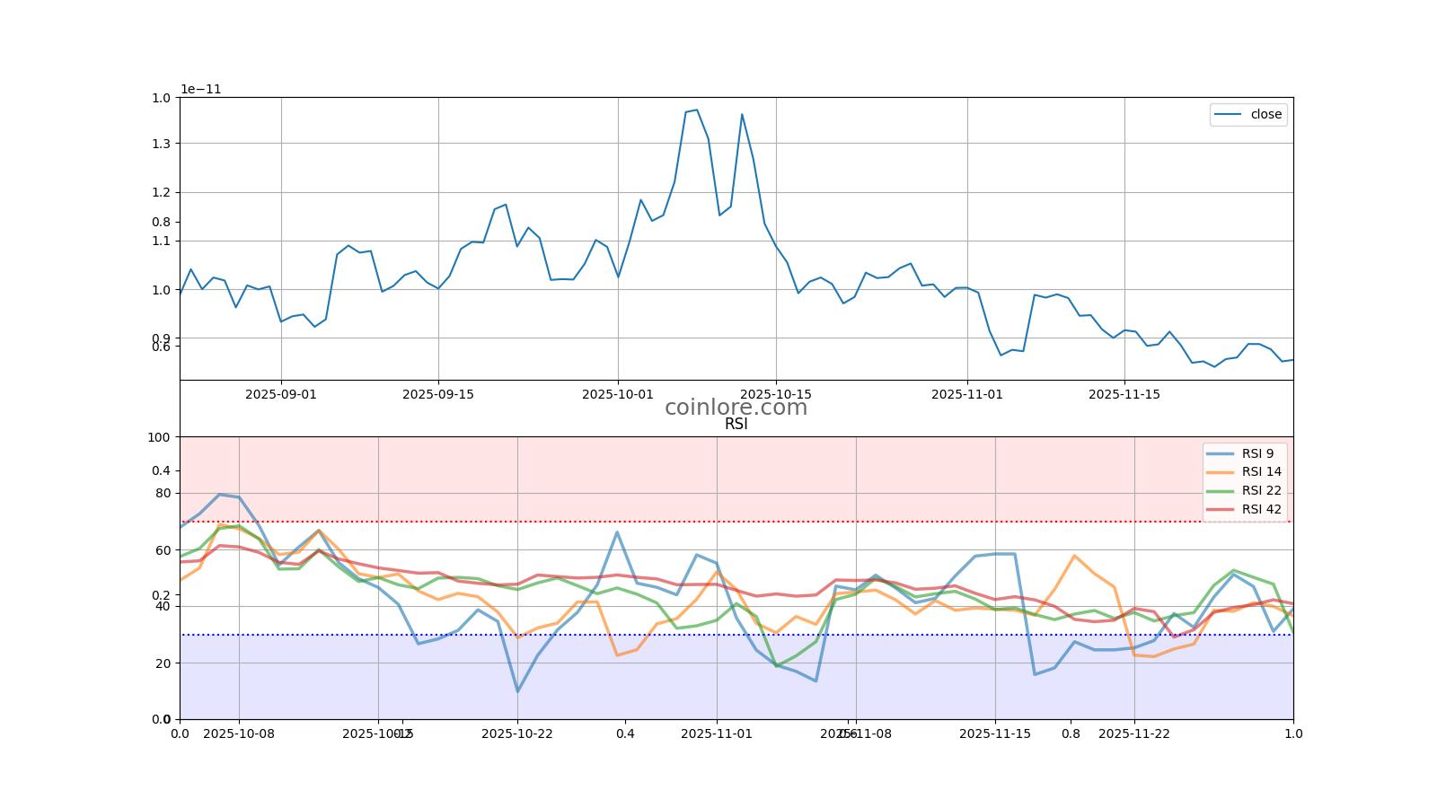 NFT Art Finance RSI indicator