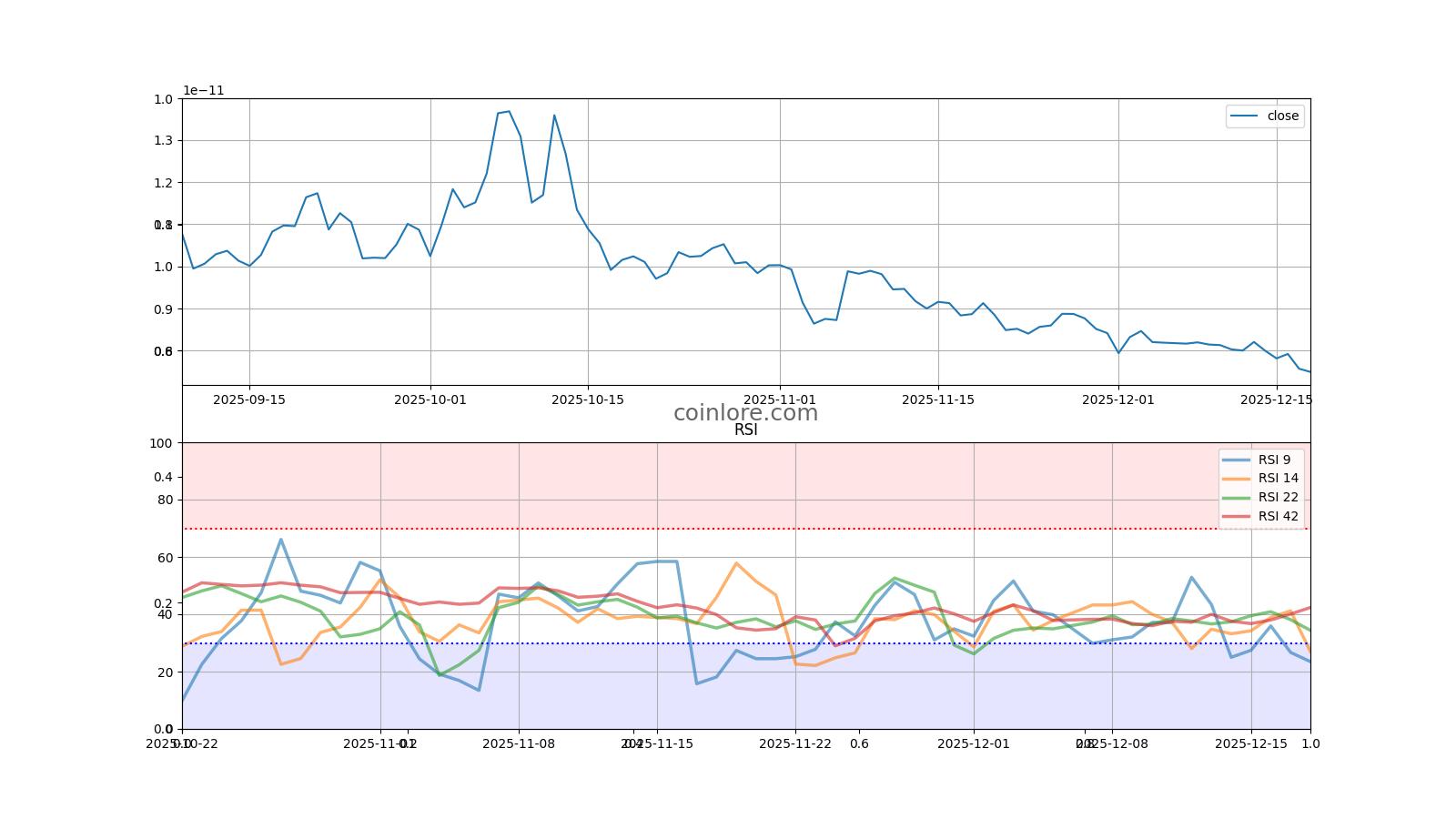 NFT Art Finance RSI indicator
