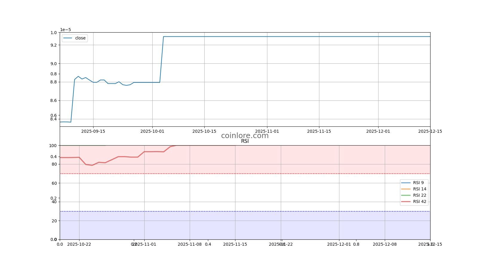 NFT Champions RSI indicator