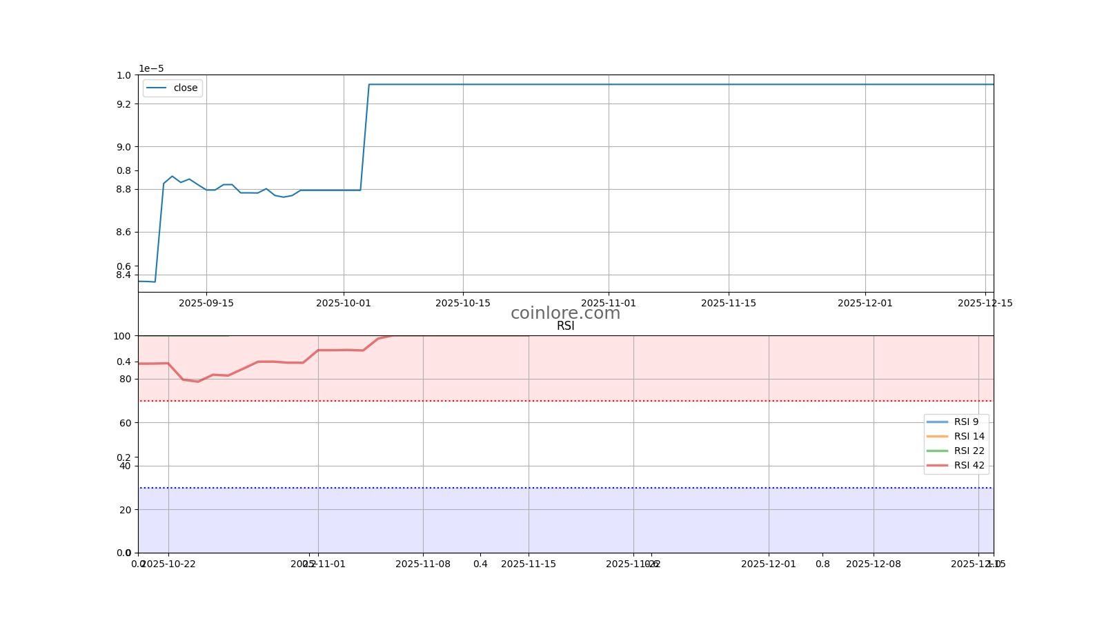 NFT Champions RSI indicator
