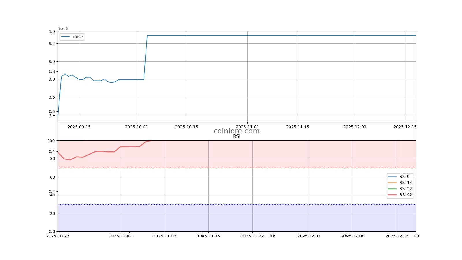 NFT Champions RSI indicator