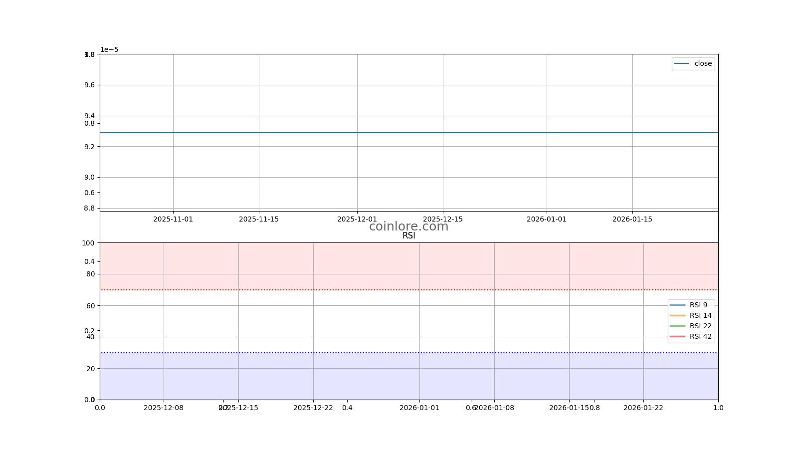 NFT Champions RSI indicator