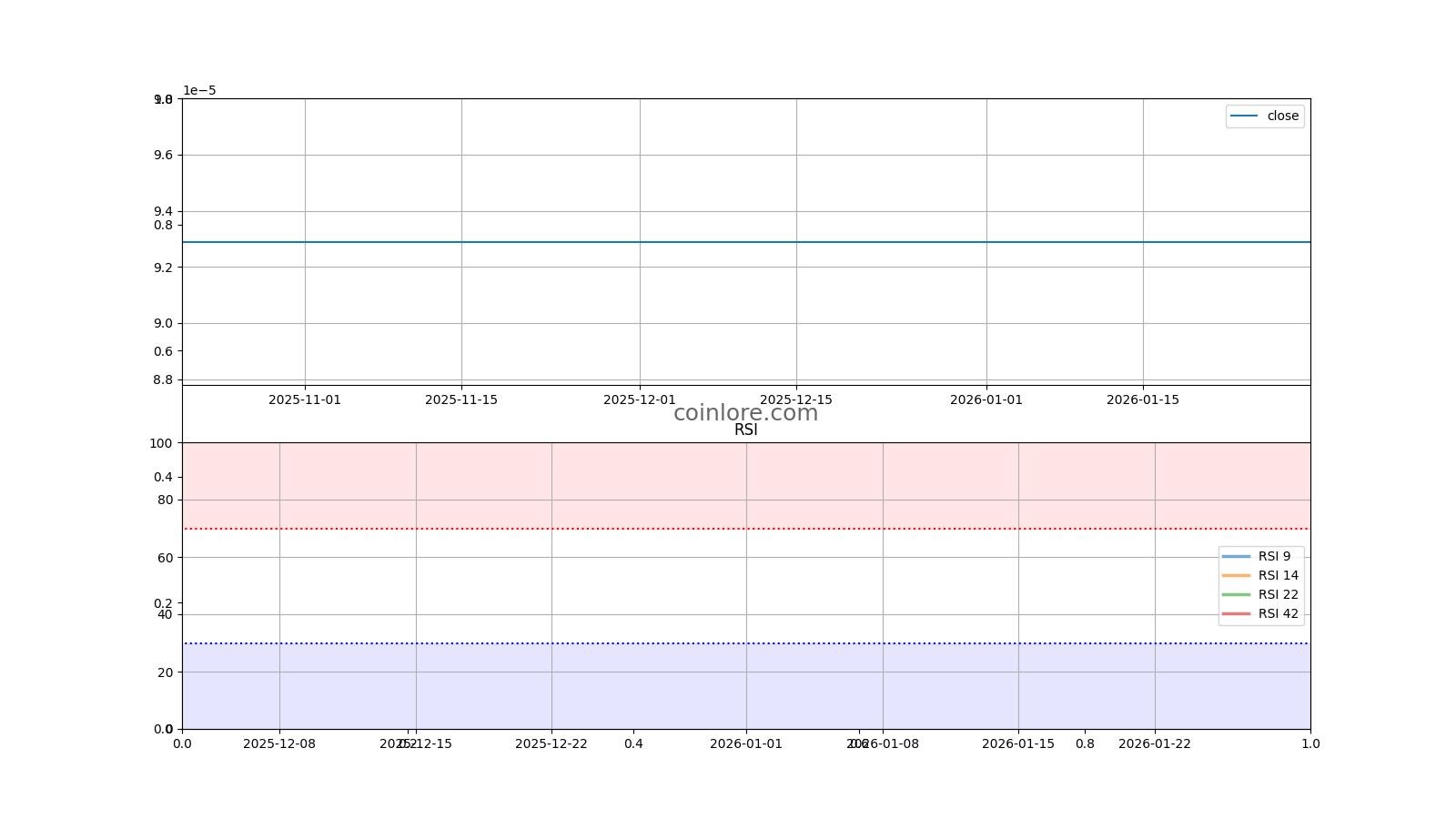 NFT Champions RSI indicator