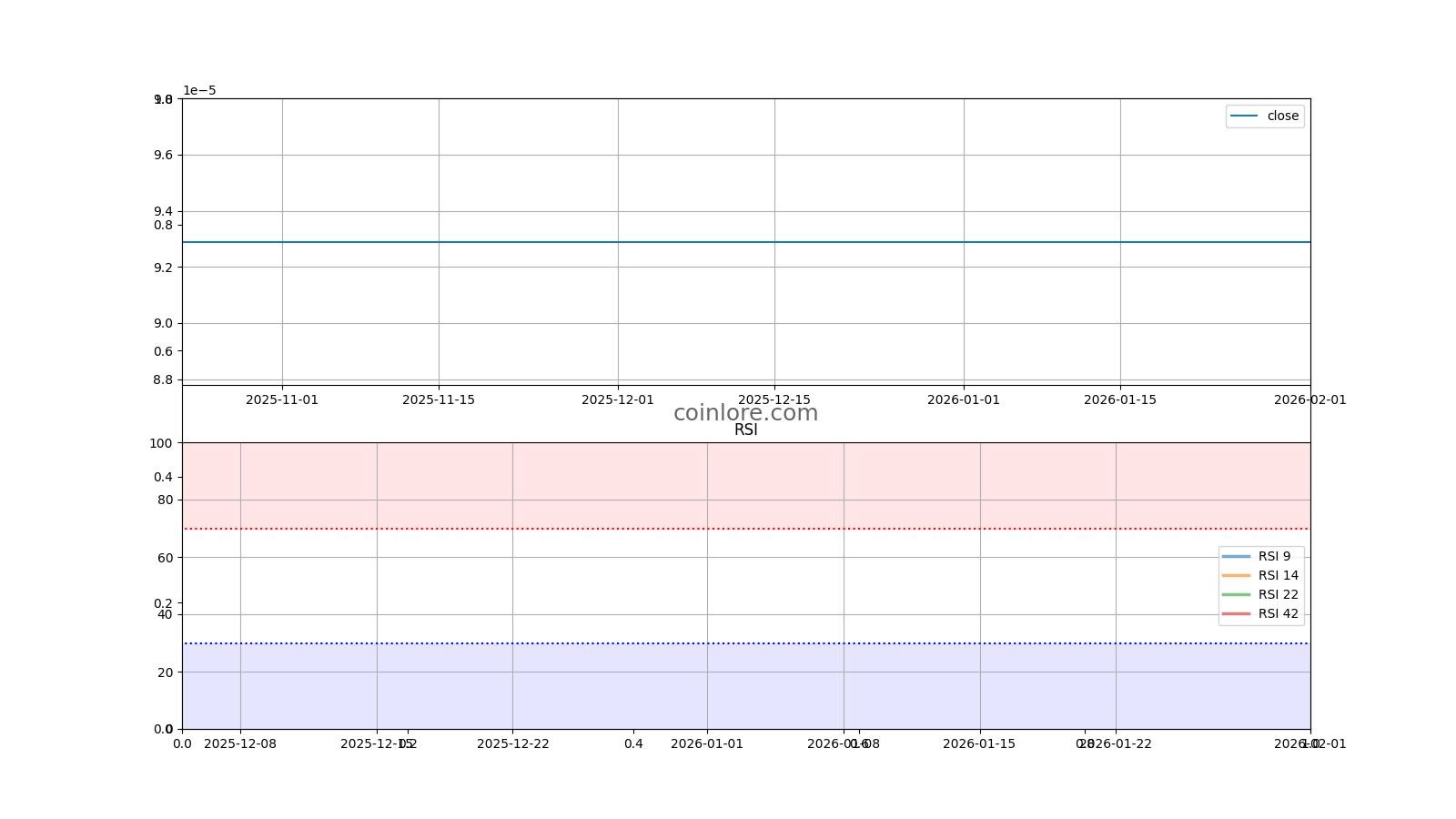 NFT Champions RSI indicator