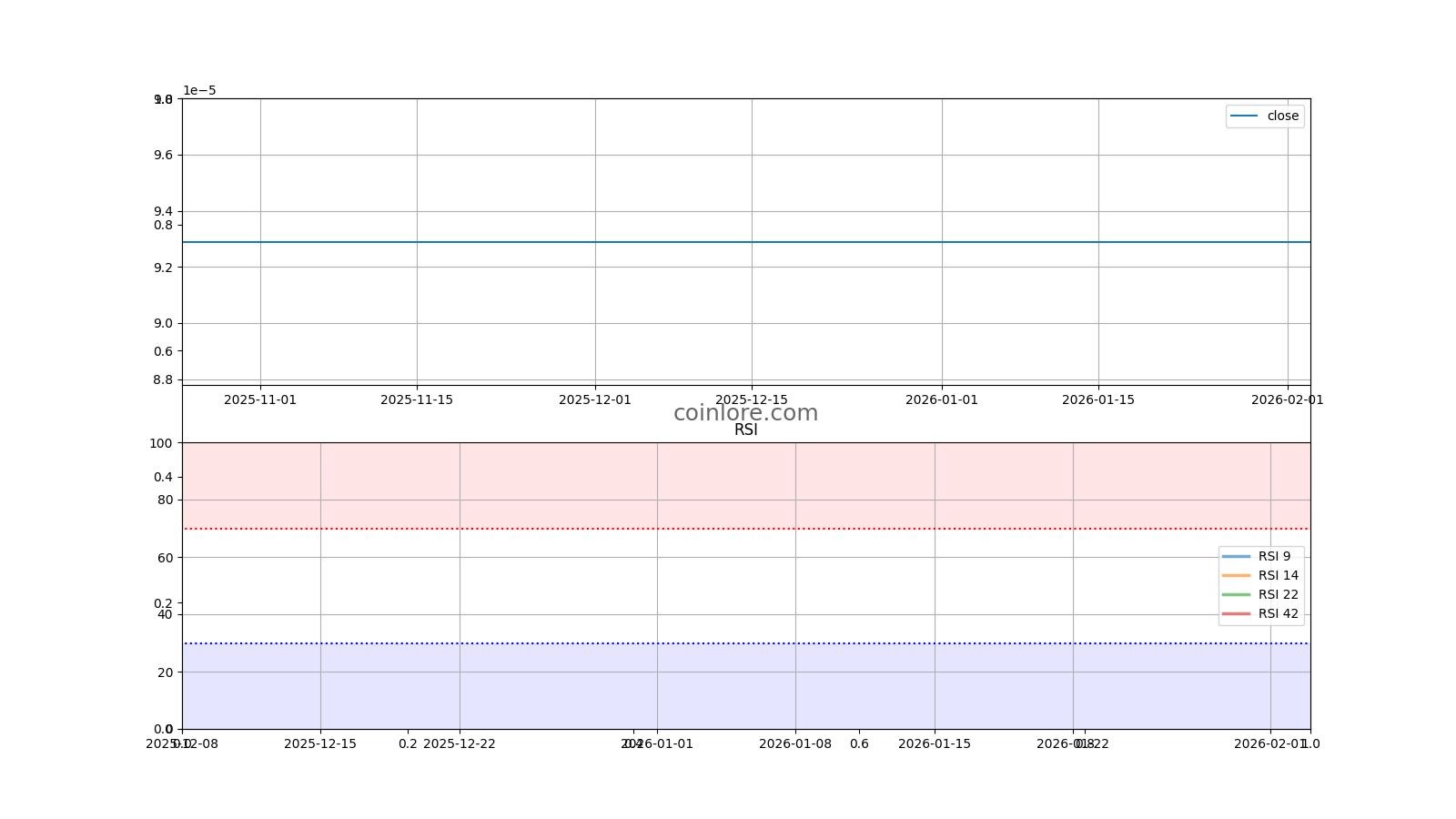 NFT Champions RSI indicator
