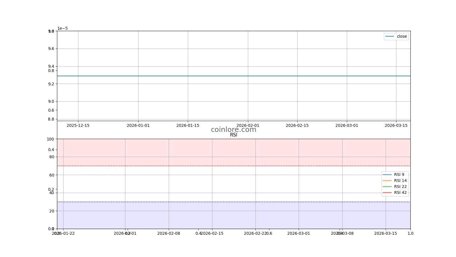 NFT Champions RSI indicator