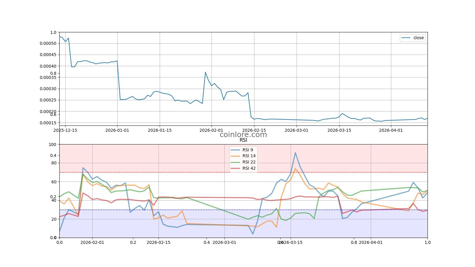 NFT Worlds RSI indicator