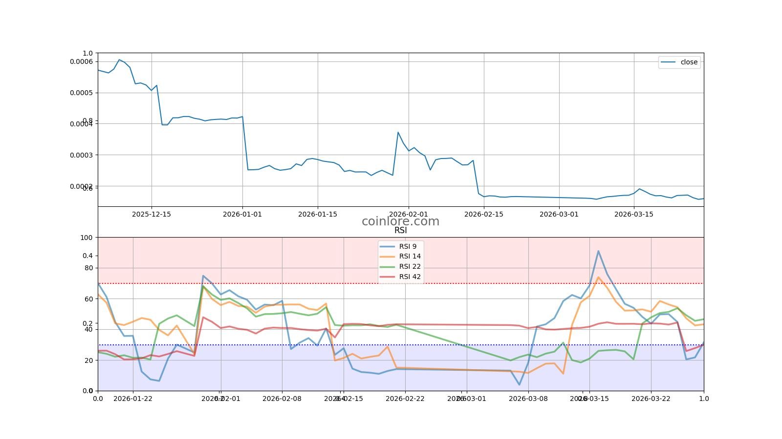NFT Worlds RSI indicator