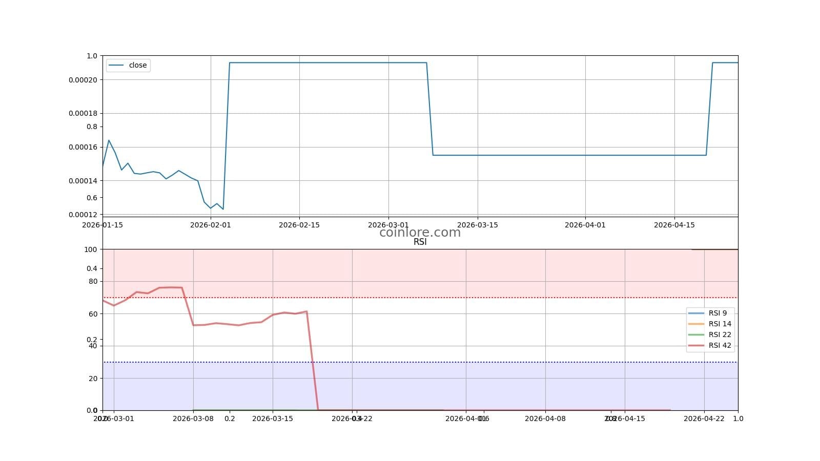 NFTb RSI indicator
