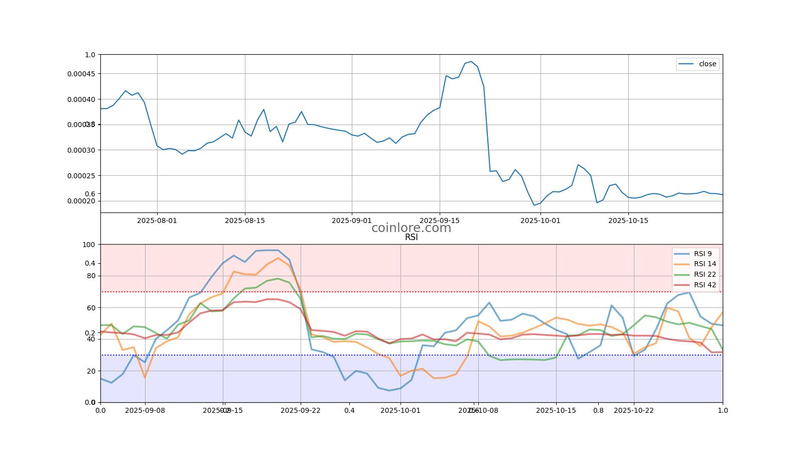 NFTb RSI indicator