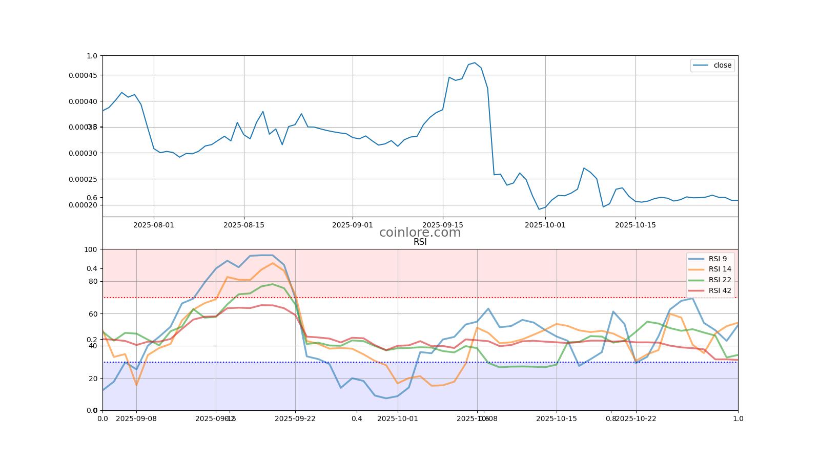 NFTb RSI indicator