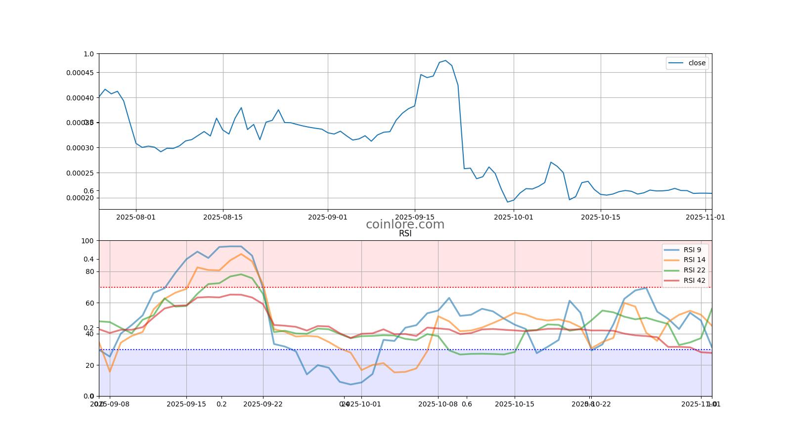 NFTb RSI indicator