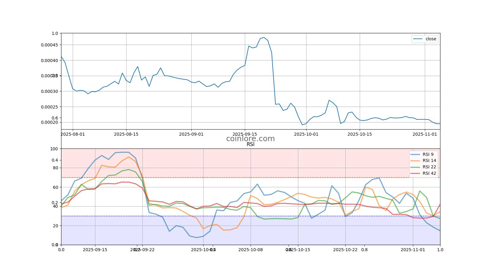 NFTb RSI indicator