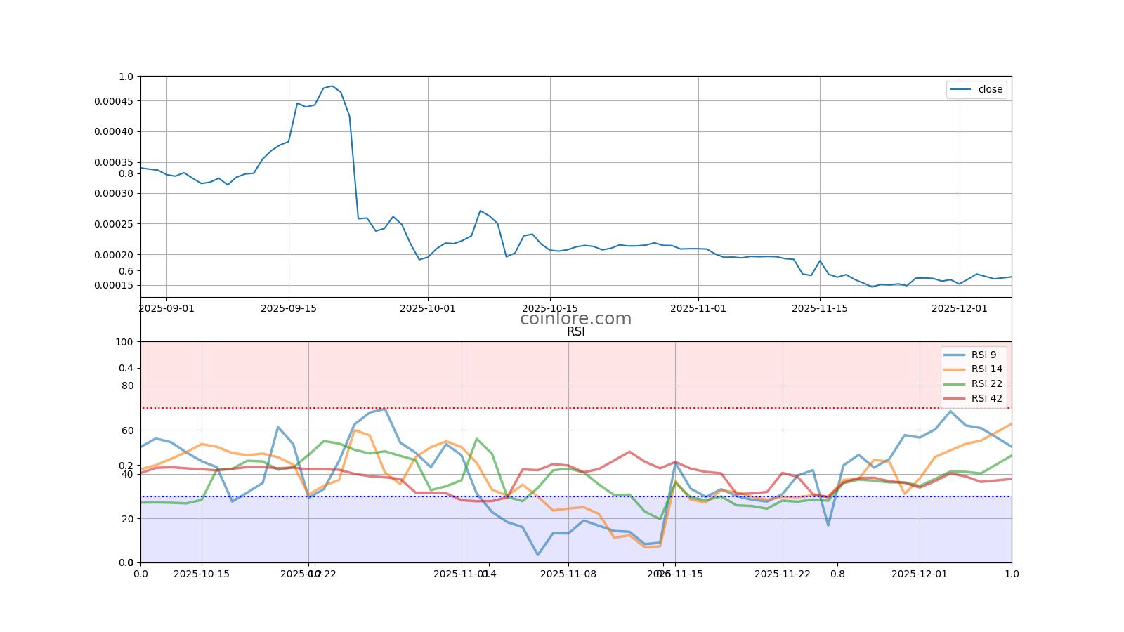 NFTb RSI indicator