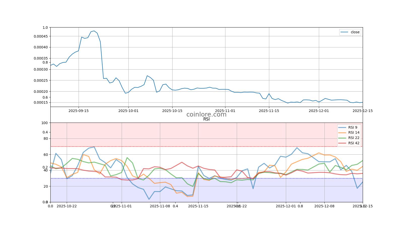 NFTb RSI indicator