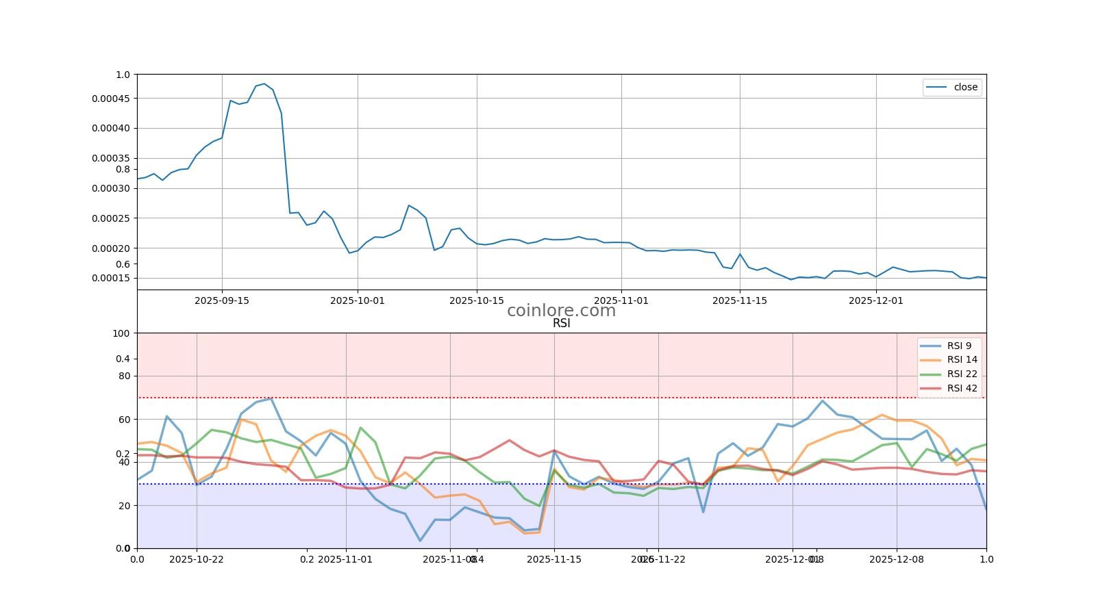 NFTb RSI indicator