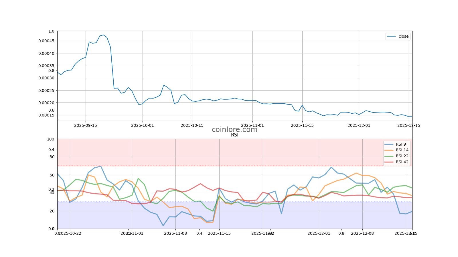 NFTb RSI indicator