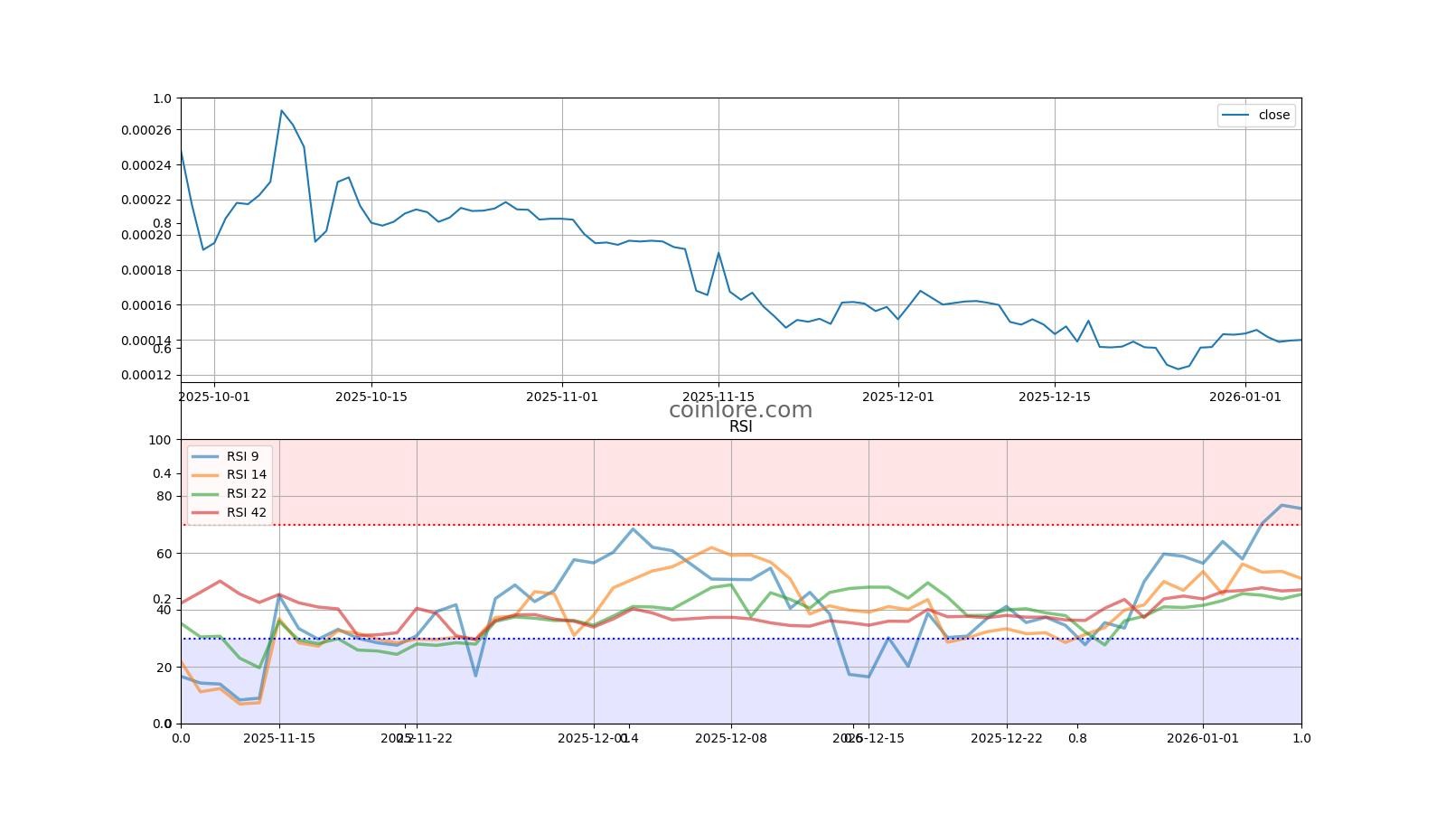 NFTb RSI indicator