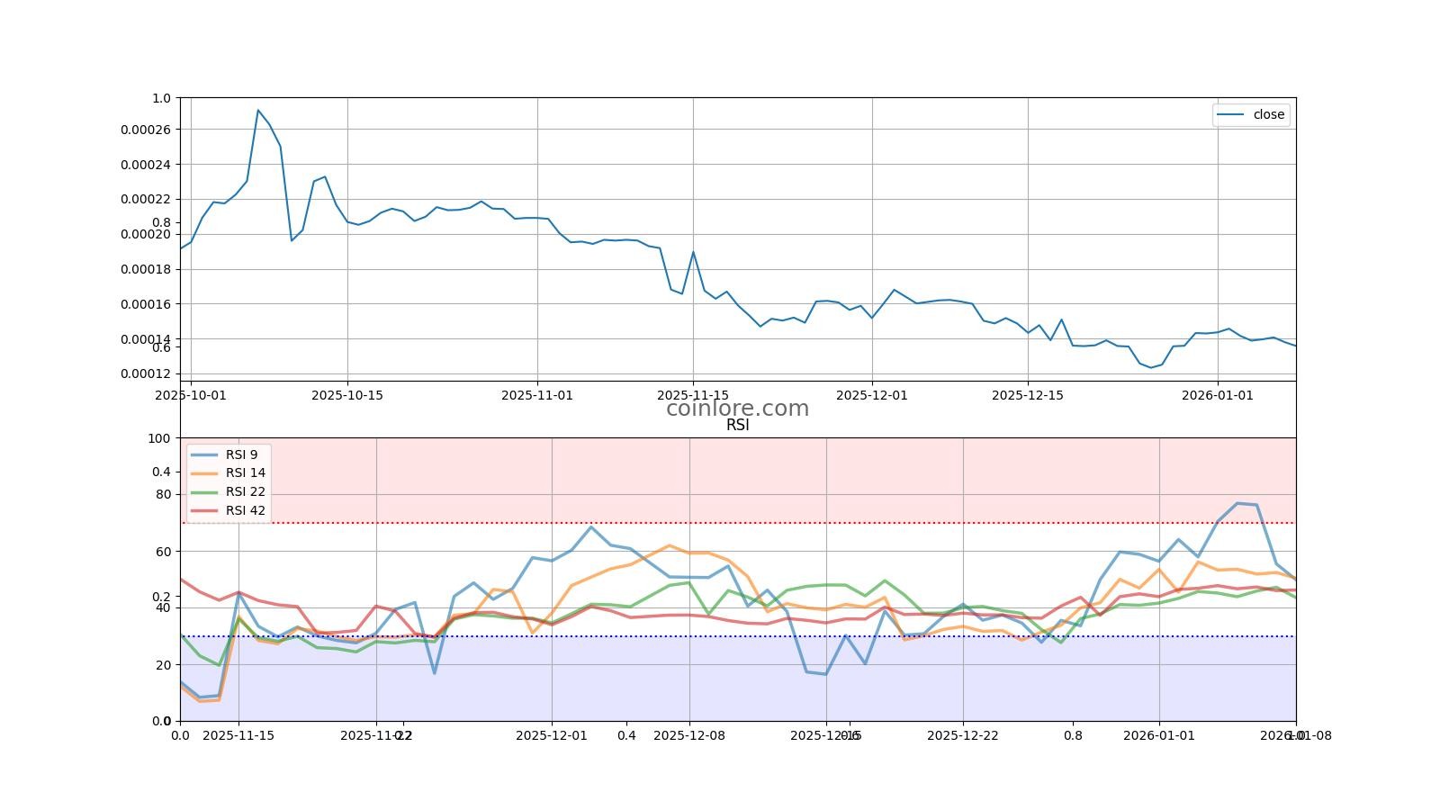 NFTb RSI indicator
