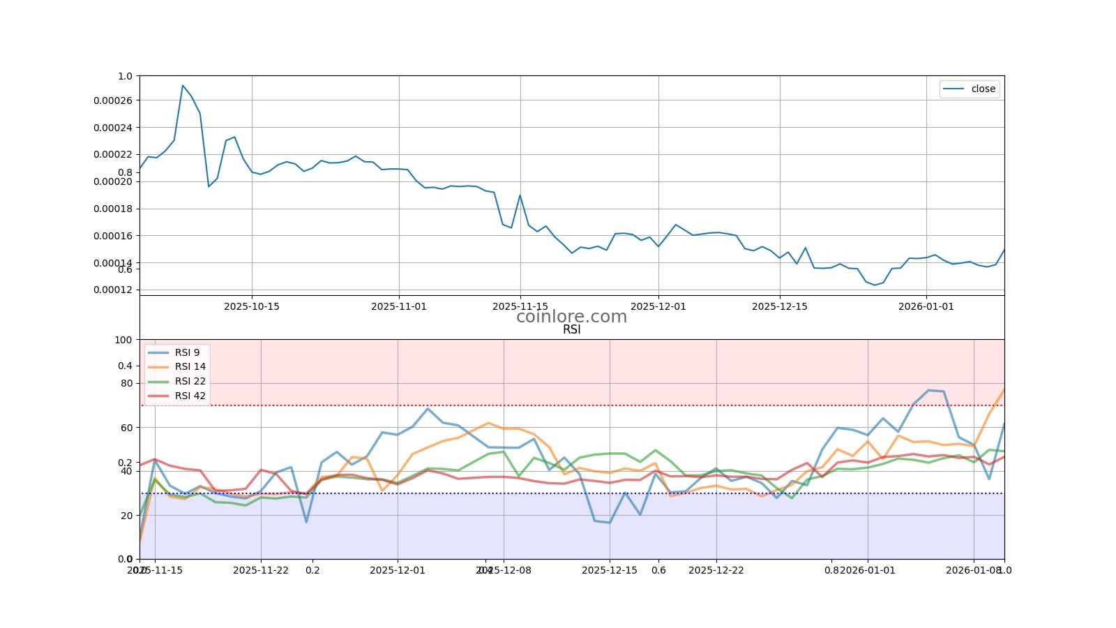 NFTb RSI indicator