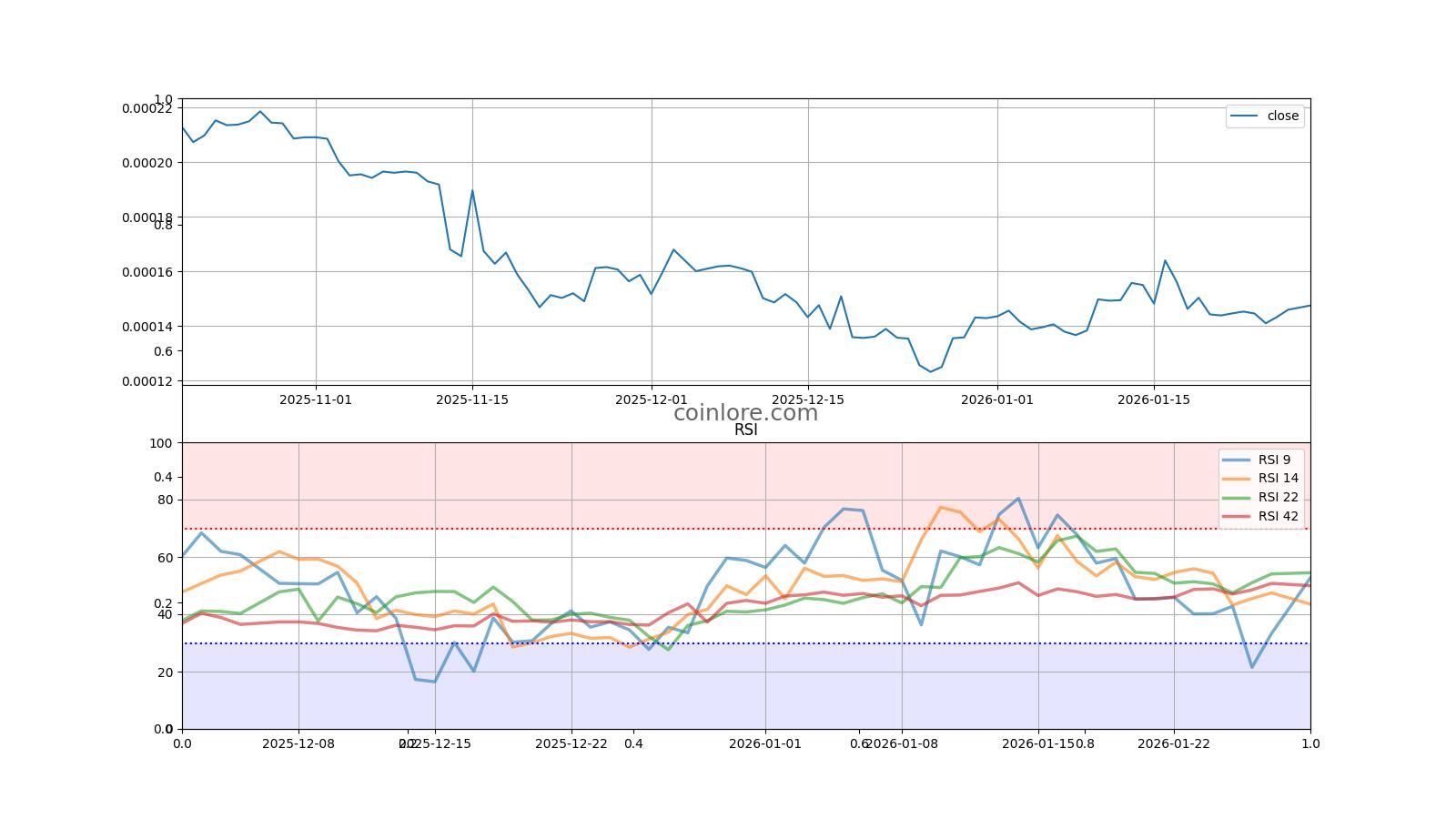 NFTb RSI indicator