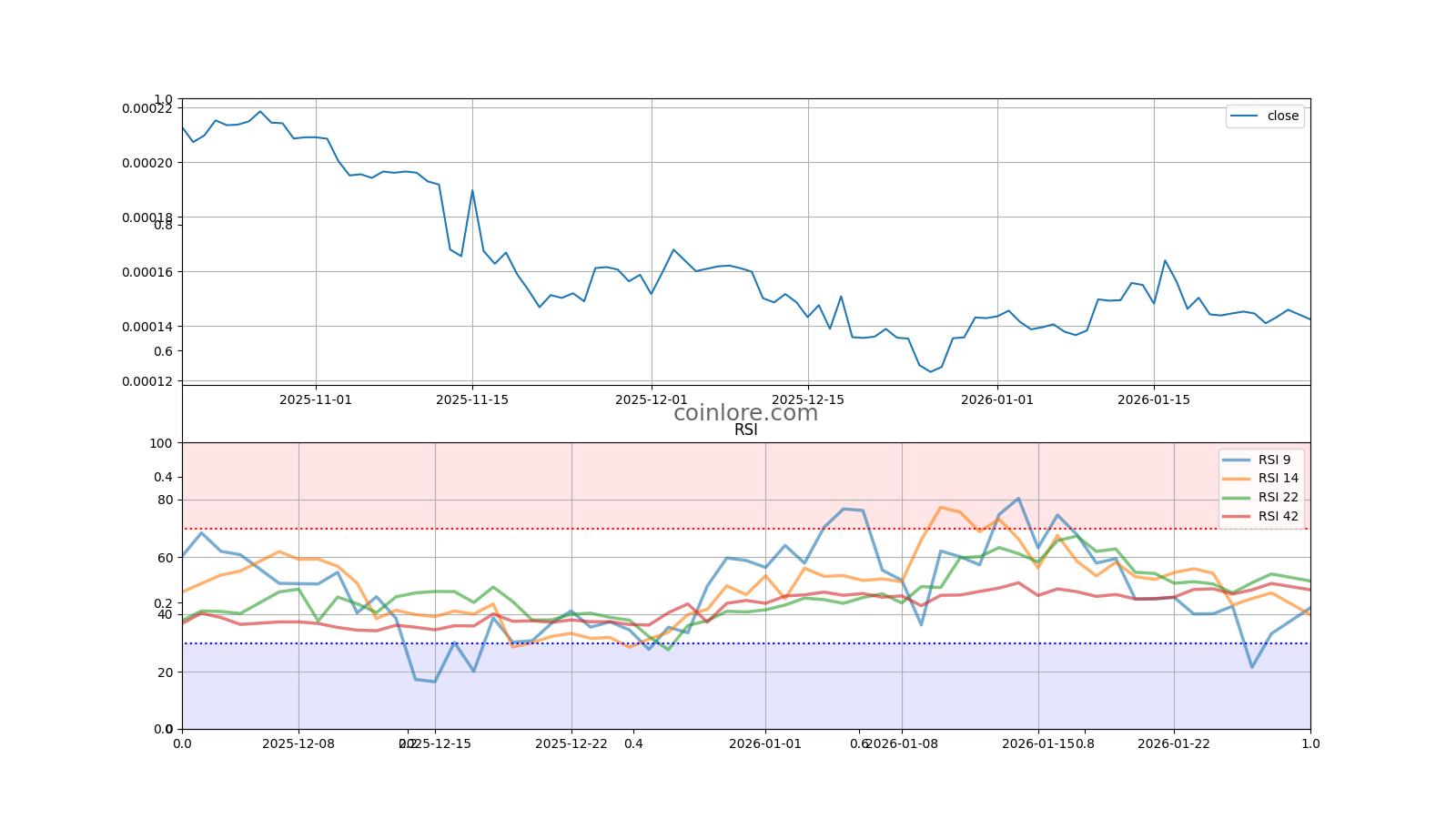 NFTb RSI indicator