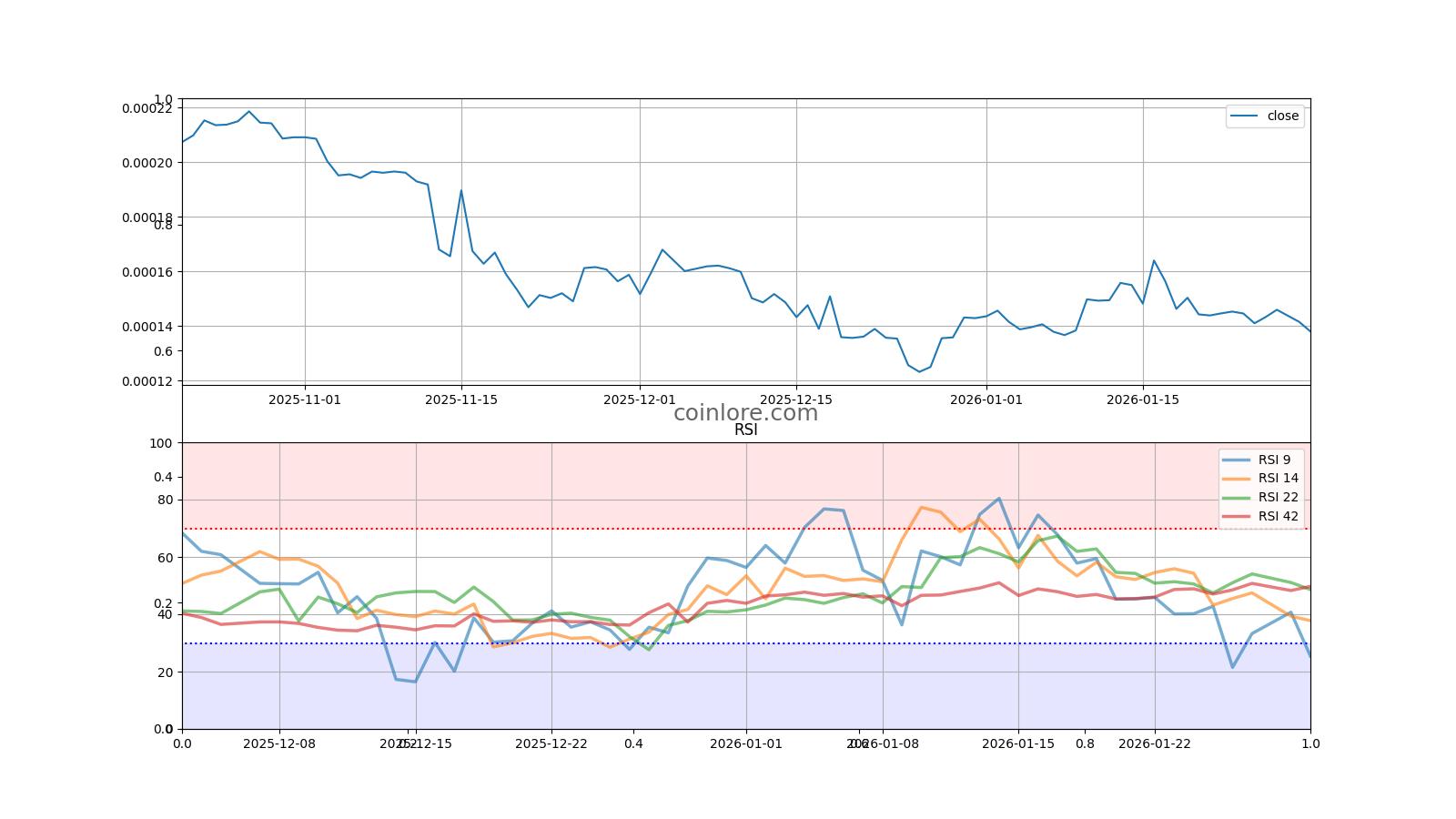 NFTb RSI indicator